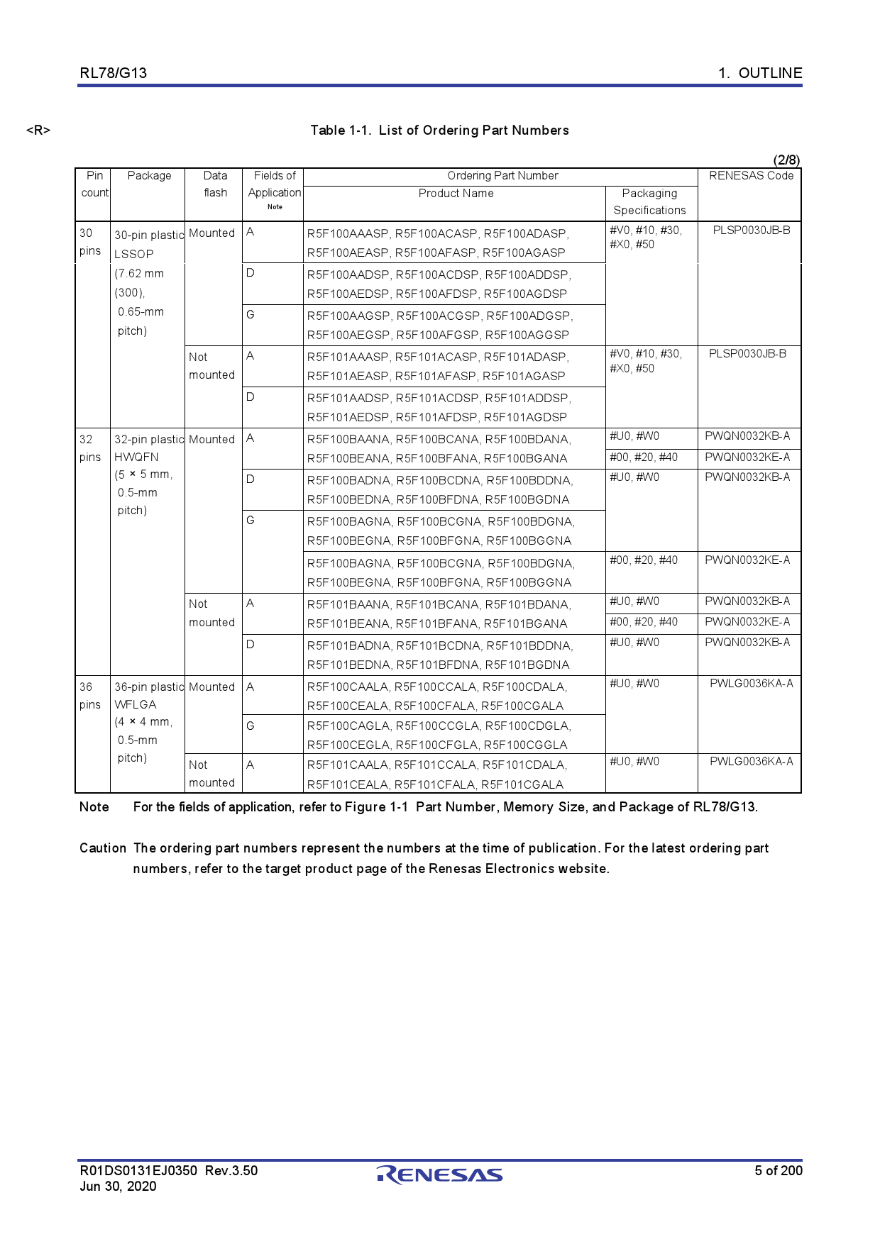 R5F100LEAFB#10_（RENESAS(瑞萨)/IDT）R5F100LEAFB#10中文资料_价格_PDF手册-立创电子商城