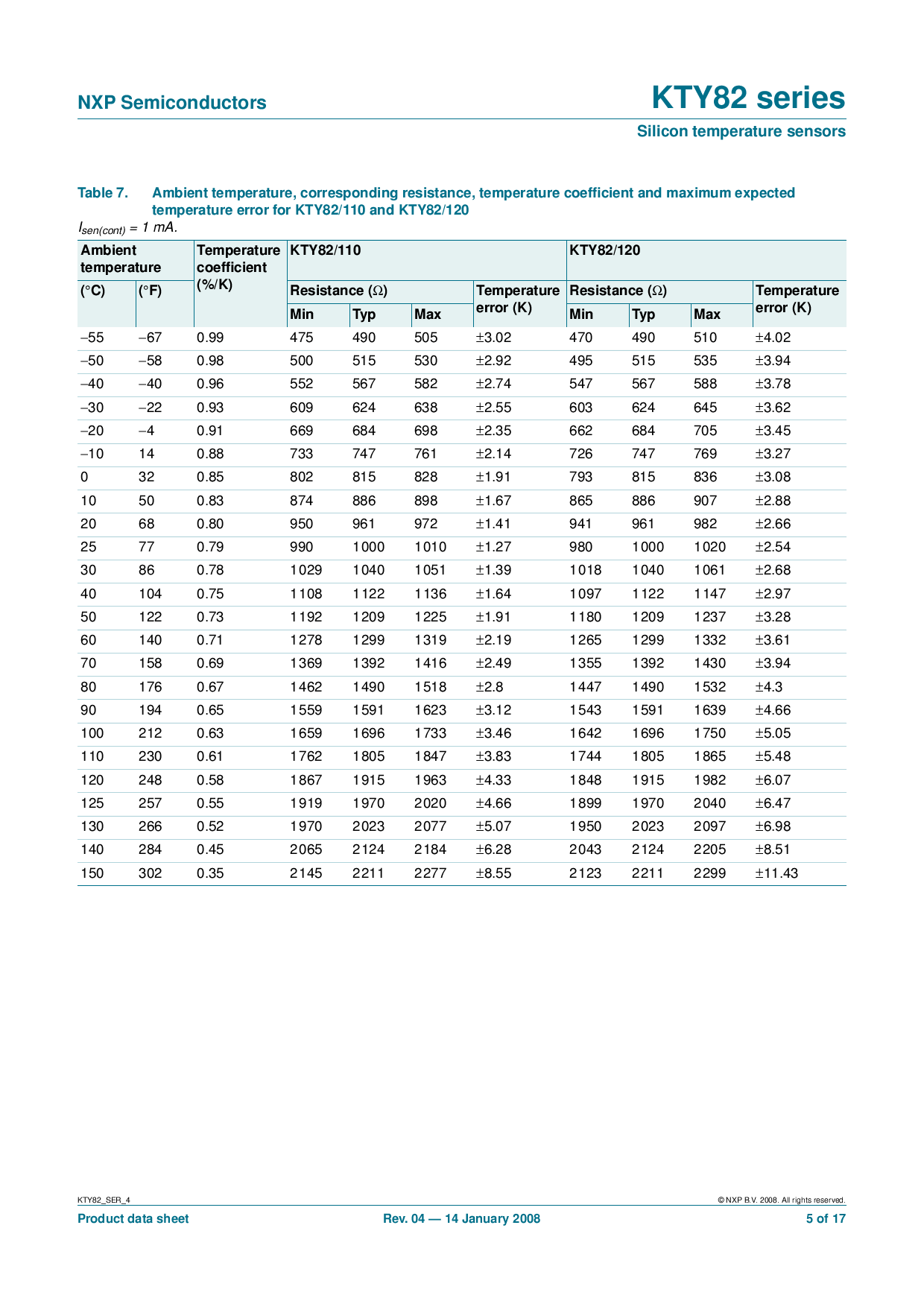 KTY82/220,215_（NXP(恩智浦)）KTY82/220,215中文资料_价格_PDF手册-立创电子商城