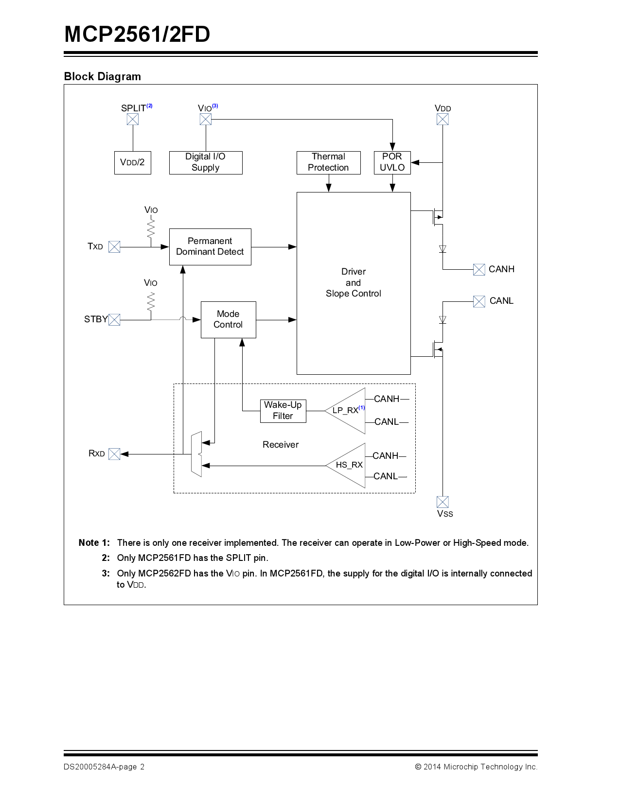 MCP2562FDT-H/SN_（MICROCHIP(美国微芯)）MCP2562FDT-H/SN中文资料_价格_PDF手册-立创电子商城
