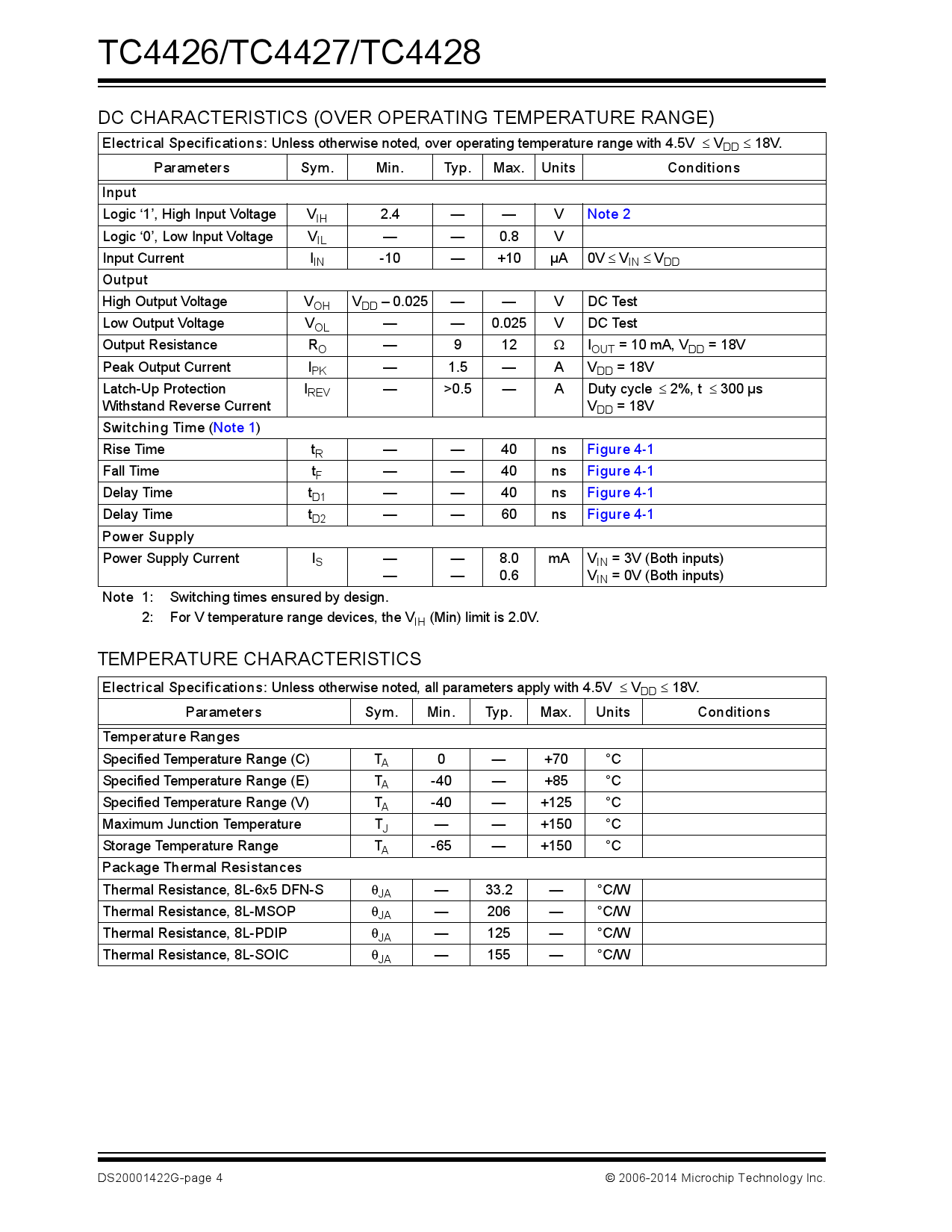 TC4427EOA_（MICROCHIP(美国微芯)）TC4427EOA中文资料_价格_PDF手册-立创电子商城
