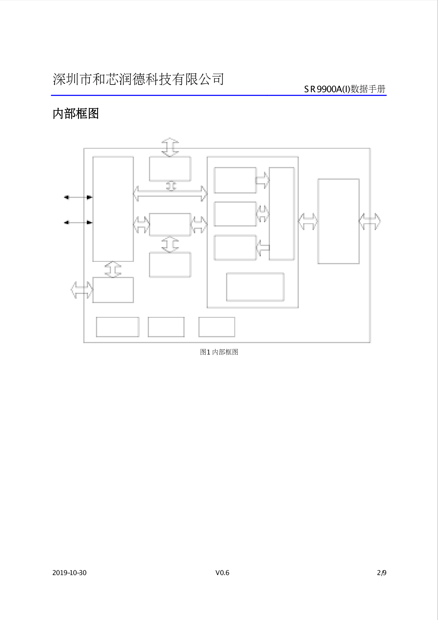 SR9900A_（CoreChips(和芯润德)）SR9900A中文资料_价格_PDF手册-立创电子商城