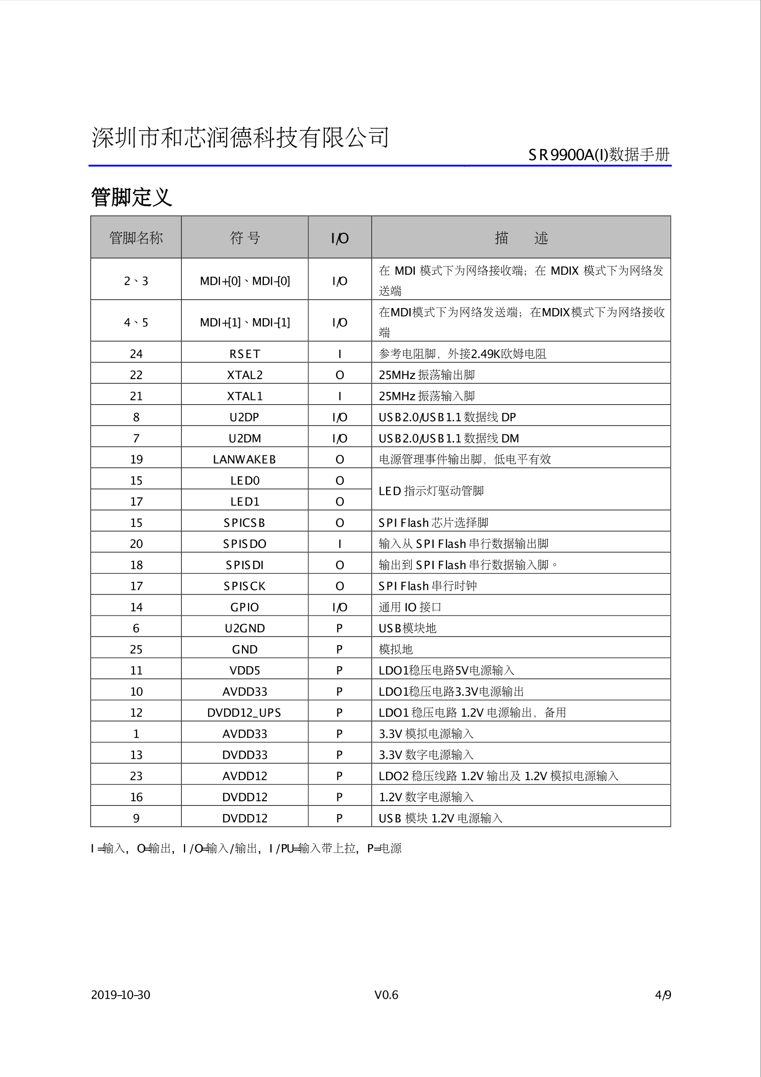 SR9900A_（CoreChips(和芯润德)）SR9900A中文资料_价格_PDF手册-立创电子商城