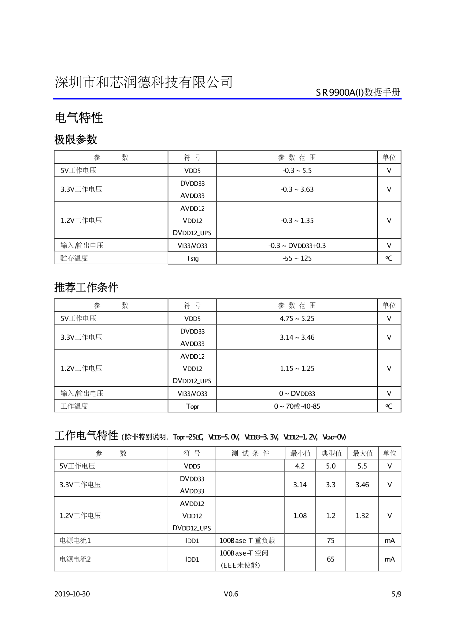 SR9900A_（CoreChips(和芯润德)）SR9900A中文资料_价格_PDF手册-立创电子商城