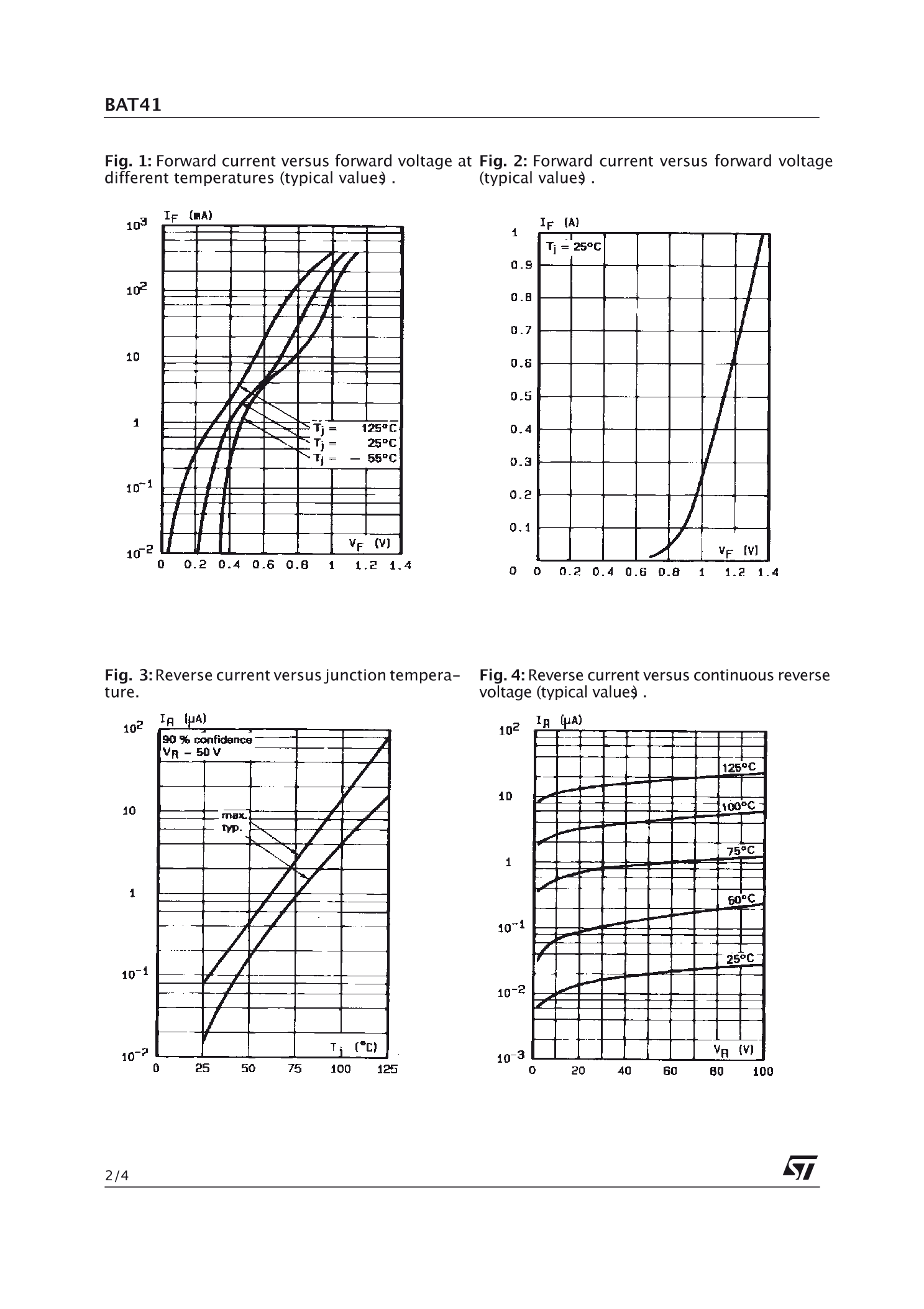 BAT41_（ST(意法半导体)）BAT41中文资料_价格_PDF手册-立创电子商城