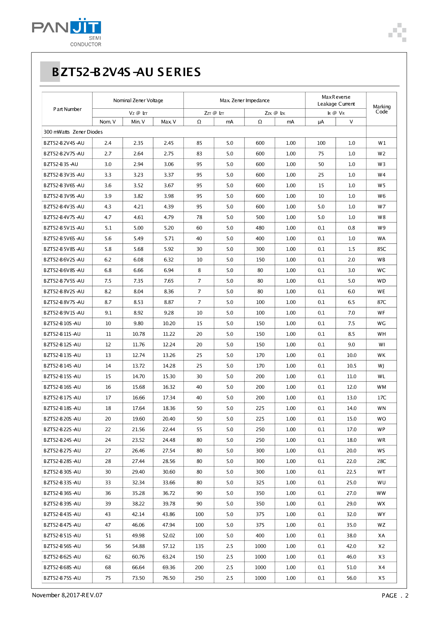 BZT52-B5V1S-AU_R1_000A1_（PANJIT(强茂)）BZT52-B5V1S-AU_R1_000A1中文资料_价格_PDF手册-立创电子商城