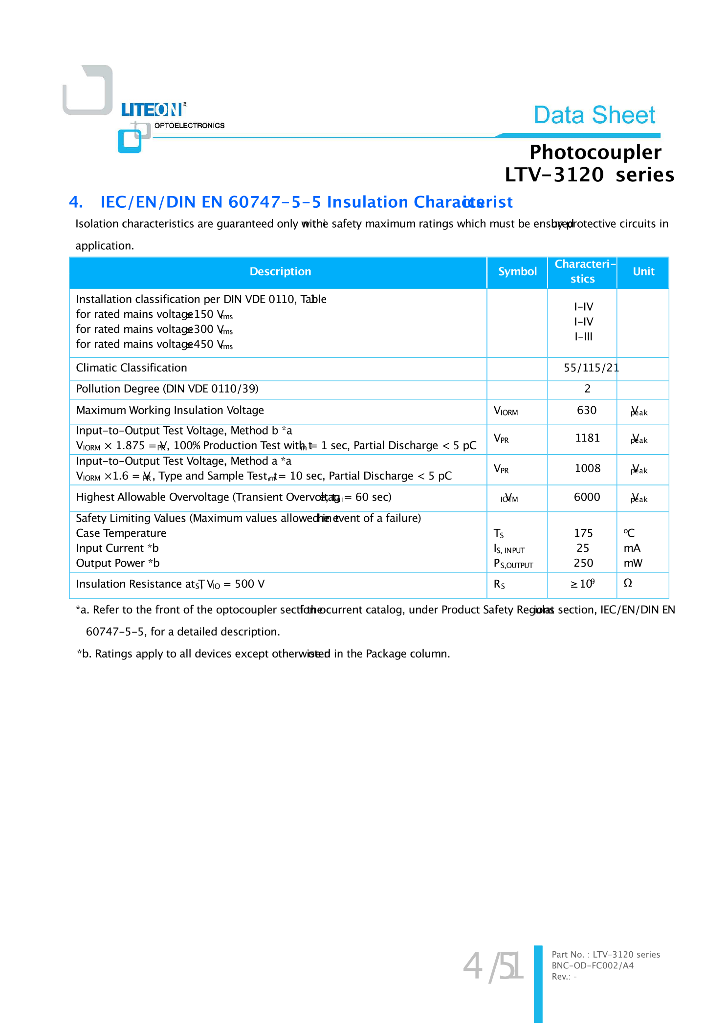 LTV-3120_（LITEON(光宝)）LTV-3120中文资料_价格_PDF手册-立创电子商城