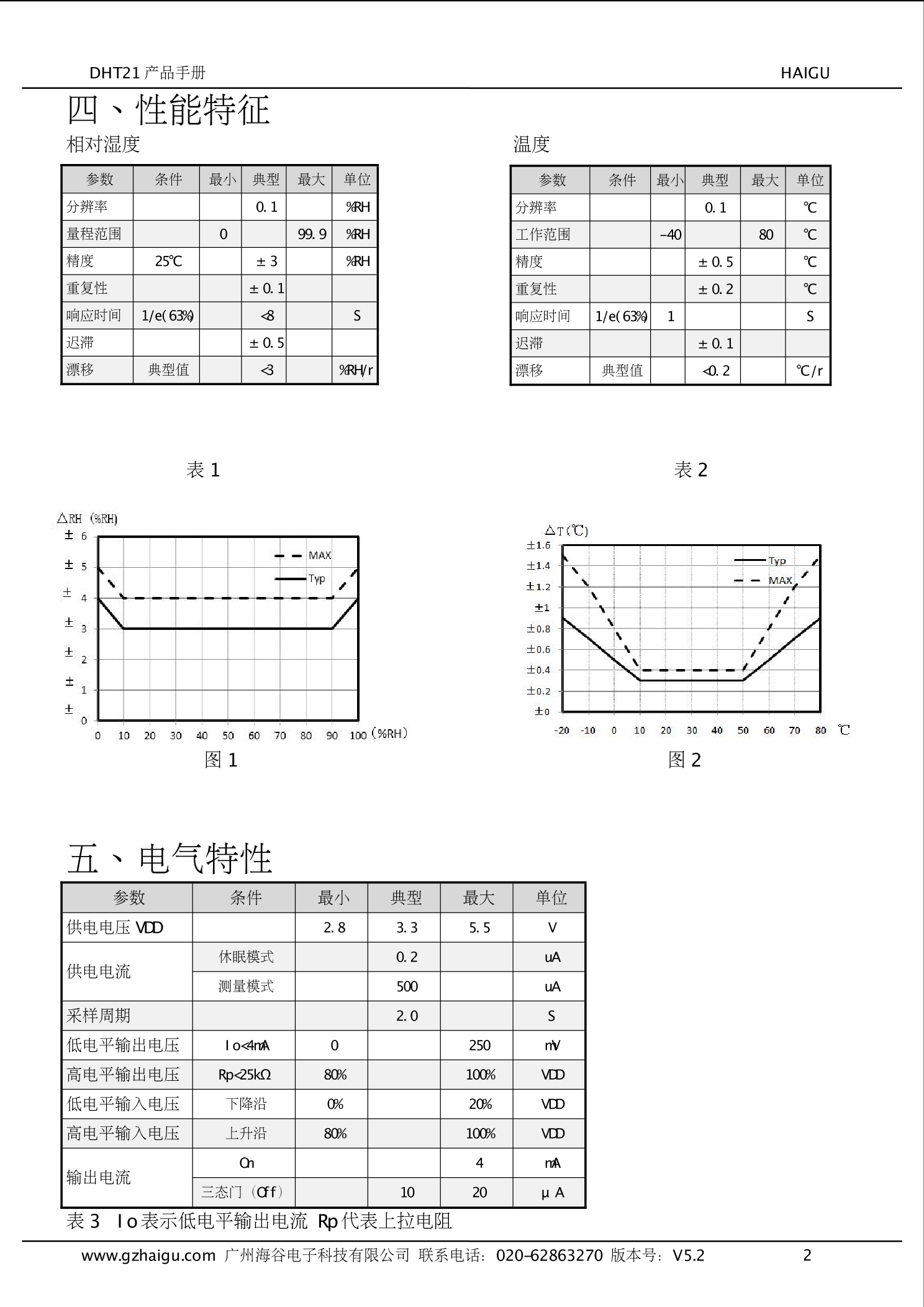 DHT21_（HAIGU(广州海谷)）DHT21中文资料_价格_PDF手册-立创电子商城