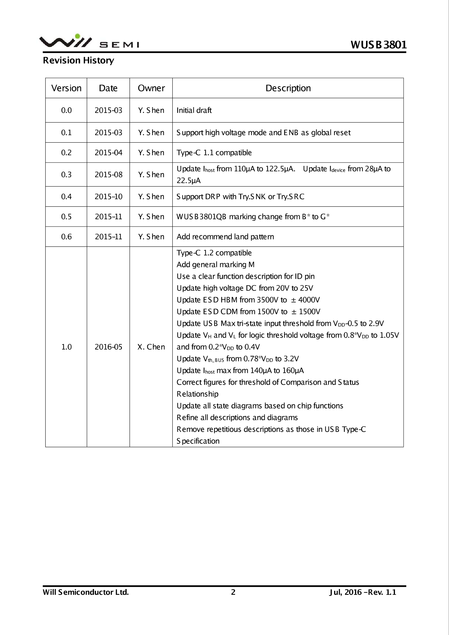 WUSB3801Q-12/TR_（WILLSEMI(韦尔)）WUSB3801Q-12/TR中文资料_价格_PDF手册-立创电子商城