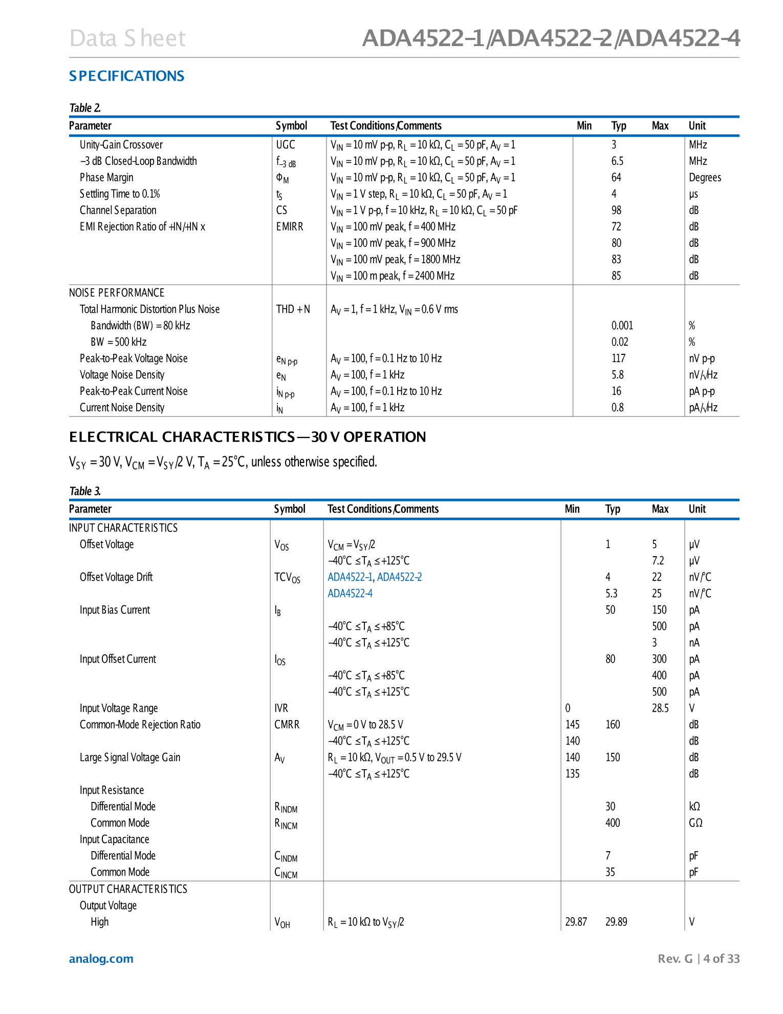 ADA4522-2ARZ-RL_（ADI(亚德诺)）ADA4522-2ARZ-RL中文资料_价格_PDF手册-立创电子商城