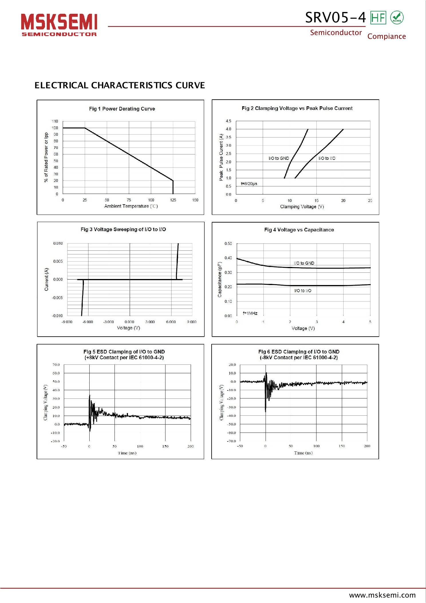 SRV05-4_（MSKSEMI(美森科)）SRV05-4中文资料_价格_PDF手册-立创电子商城