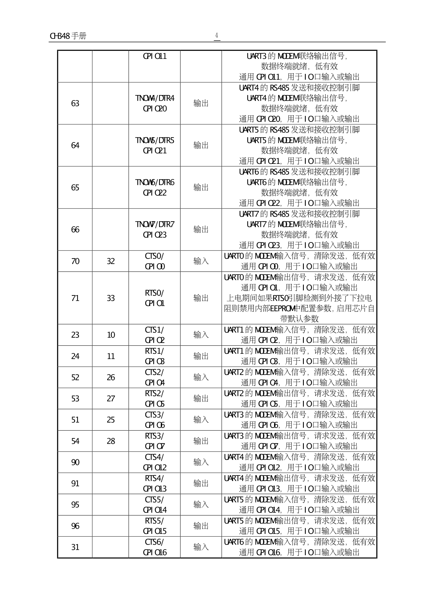 CH348Q_（WCH(南京沁恒)）CH348Q中文资料_价格_PDF手册-立创电子商城
