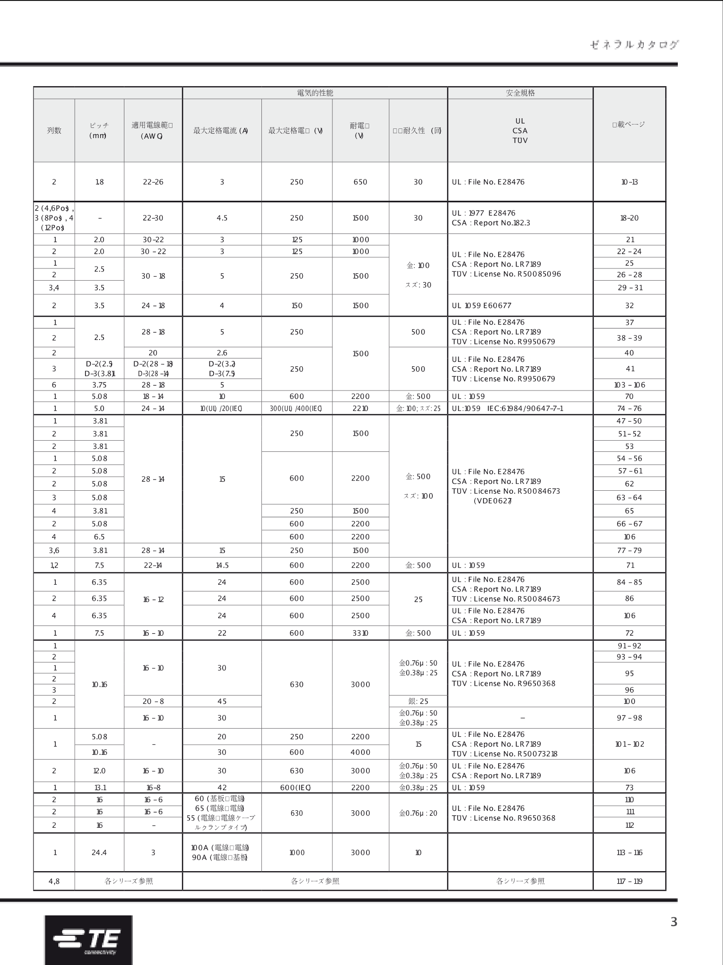 1318107-1_（TE Connectivity(美国泰科)）1318107-1中文资料_价格_PDF手册-立创电子商城