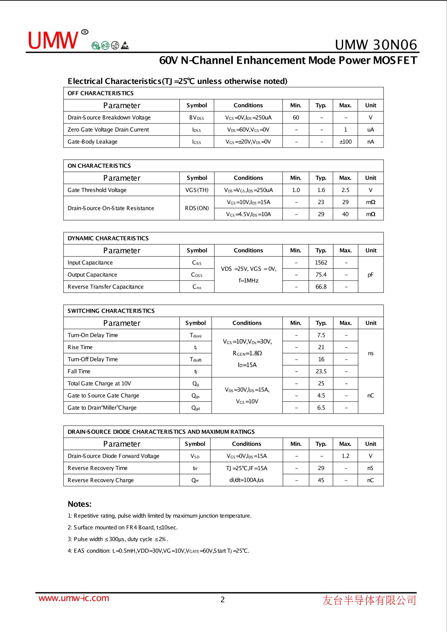 30N06_（UMW(友台半导体)）30N06中文资料_价格_PDF手册-立创电子商城