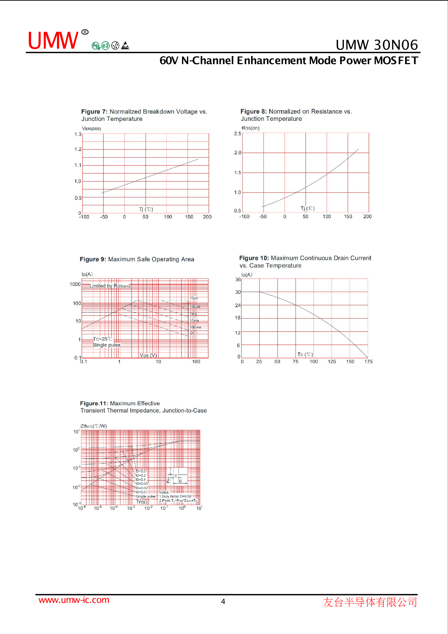 30N06_（UMW(友台半导体)）30N06中文资料_价格_PDF手册-立创电子商城