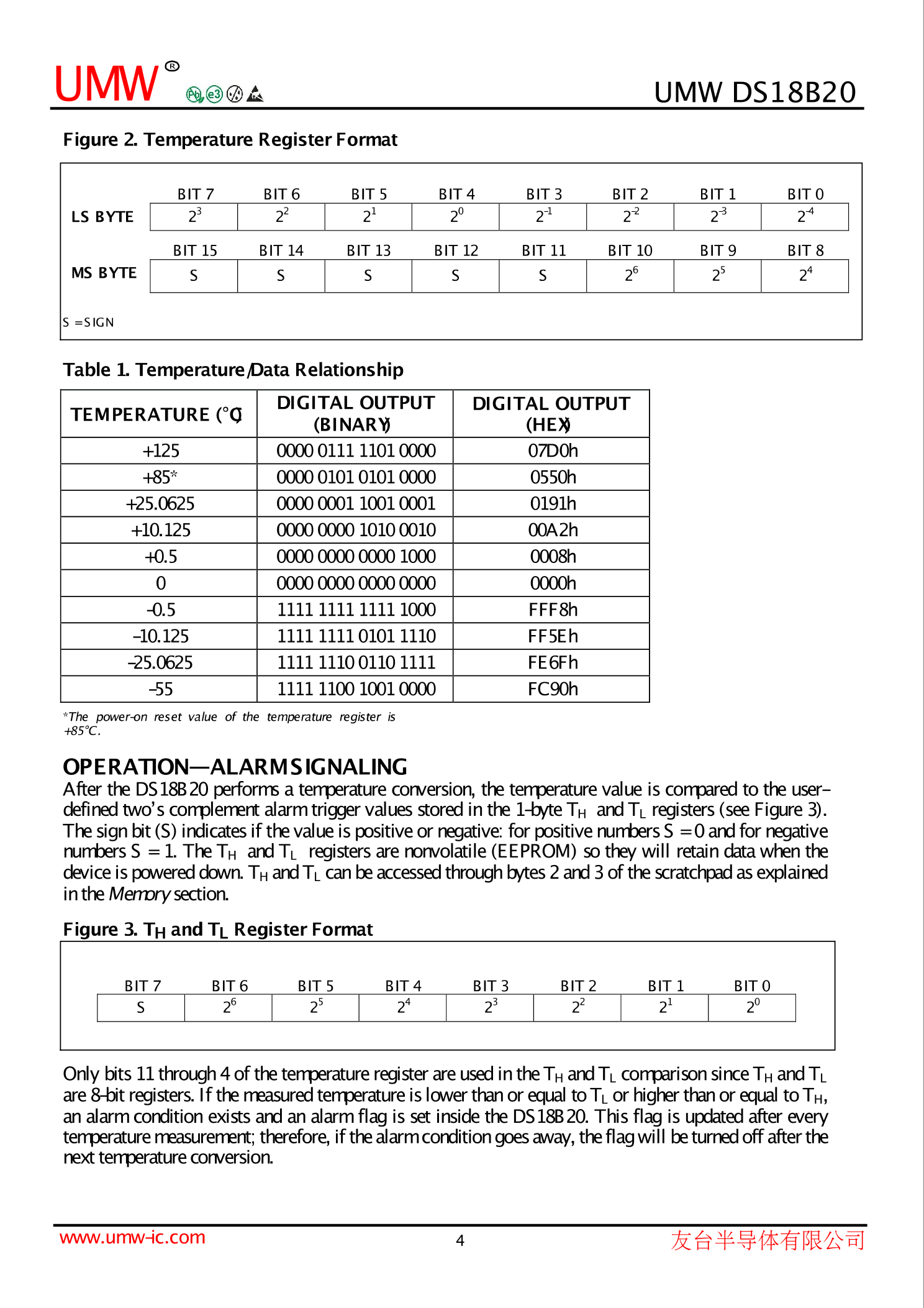 DS18B20U_（UMW(友台半导体)）DS18B20U中文资料_价格_PDF手册-立创电子商城