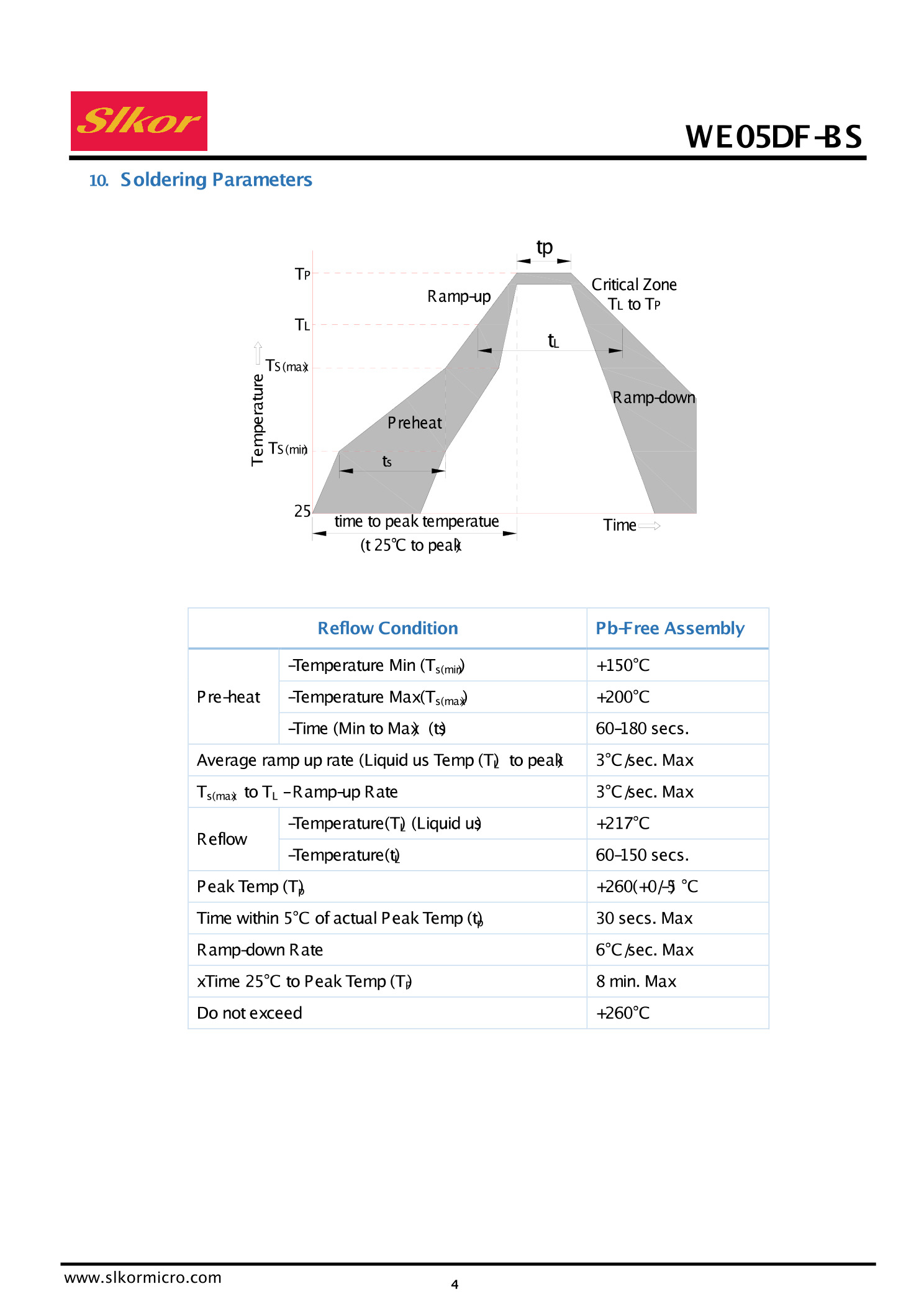 WE05DF-BS_（Slkor(萨科微)）WE05DF-BS中文资料_价格_PDF手册-立创电子商城