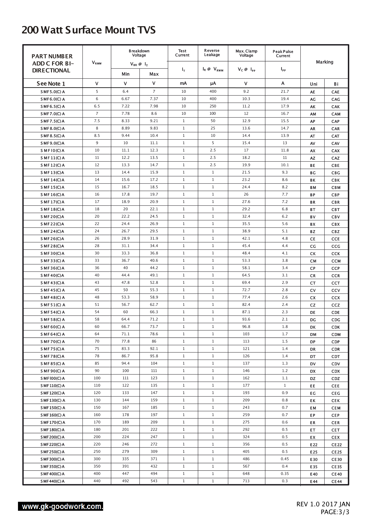 SMF6.0A_（GOODWORK(固得沃克)）SMF6.0A中文资料_价格_PDF手册-立创电子商城