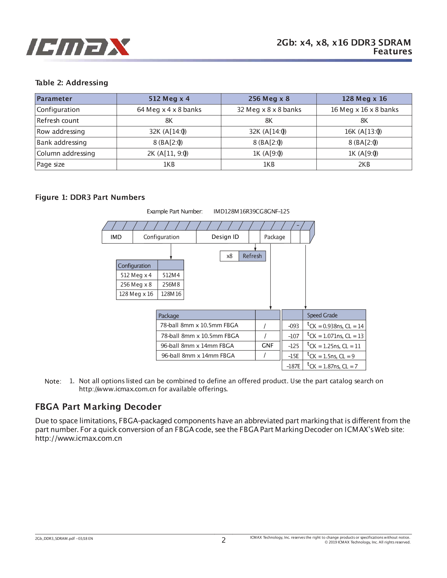 IMD128M16R39CG8GNF-125_（ICMAX(宏旺)）IMD128M16R39CG8GNF-125中文资料_价格_PDF手册-立创电子商城