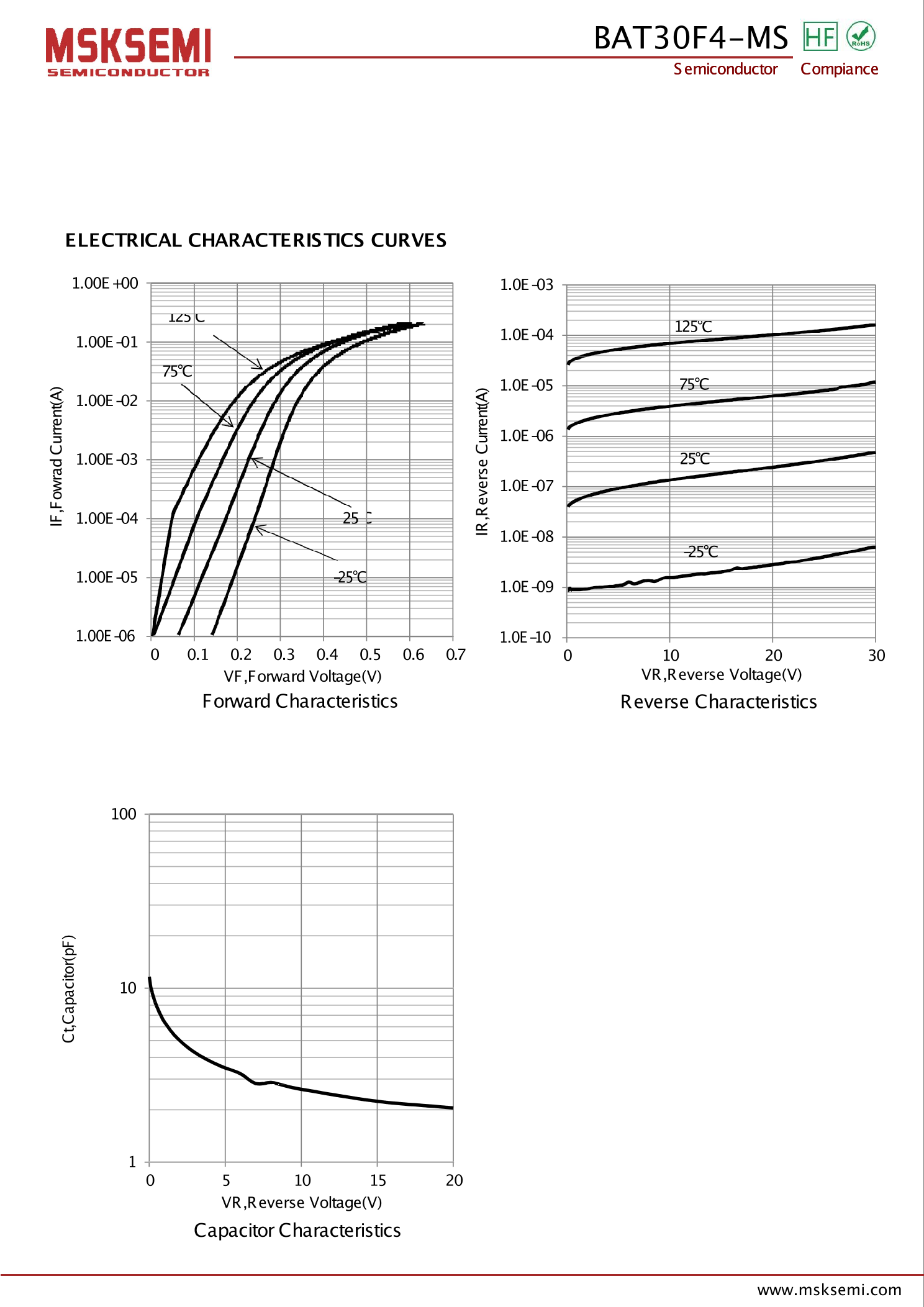 BAT30F4-MS_（MSKSEMI(美森科)）BAT30F4-MS中文资料_价格_PDF手册-立创电子商城