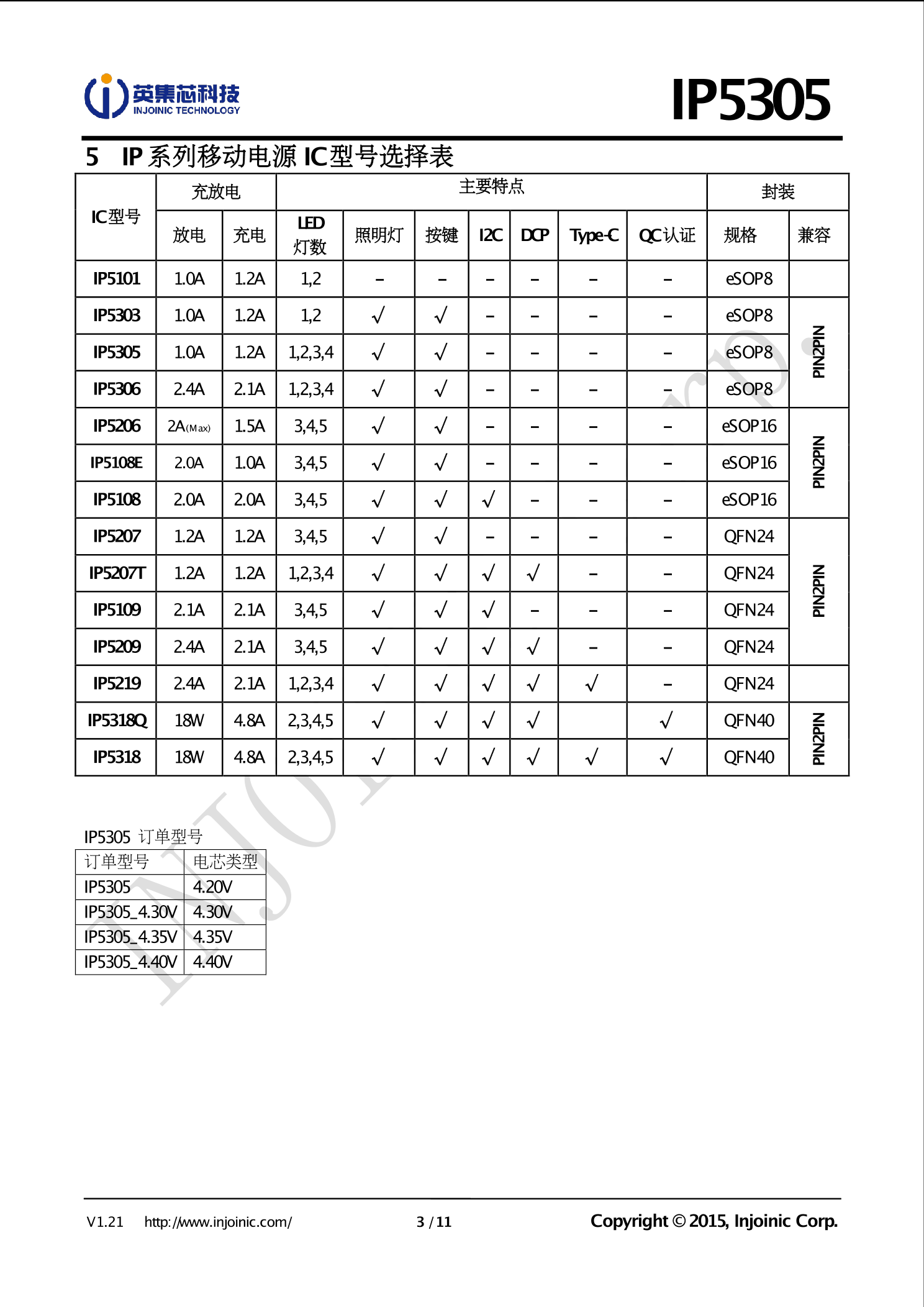 IP5305T_（INJOINIC(英集芯)）IP5305T中文资料_价格_PDF手册-立创电子商城