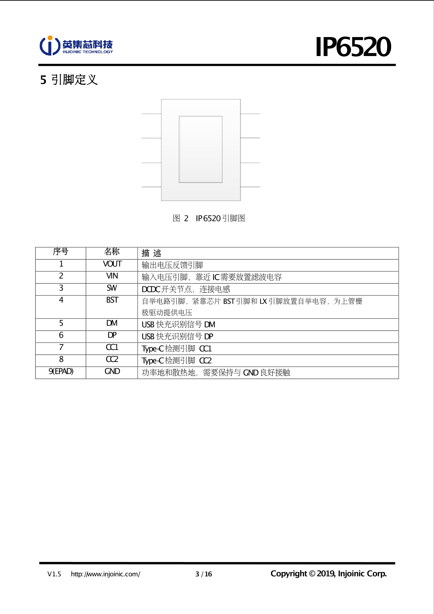 IP6520_20W_（INJOINIC(英集芯)）IP6520_20W中文资料_价格_PDF手册-立创电子商城