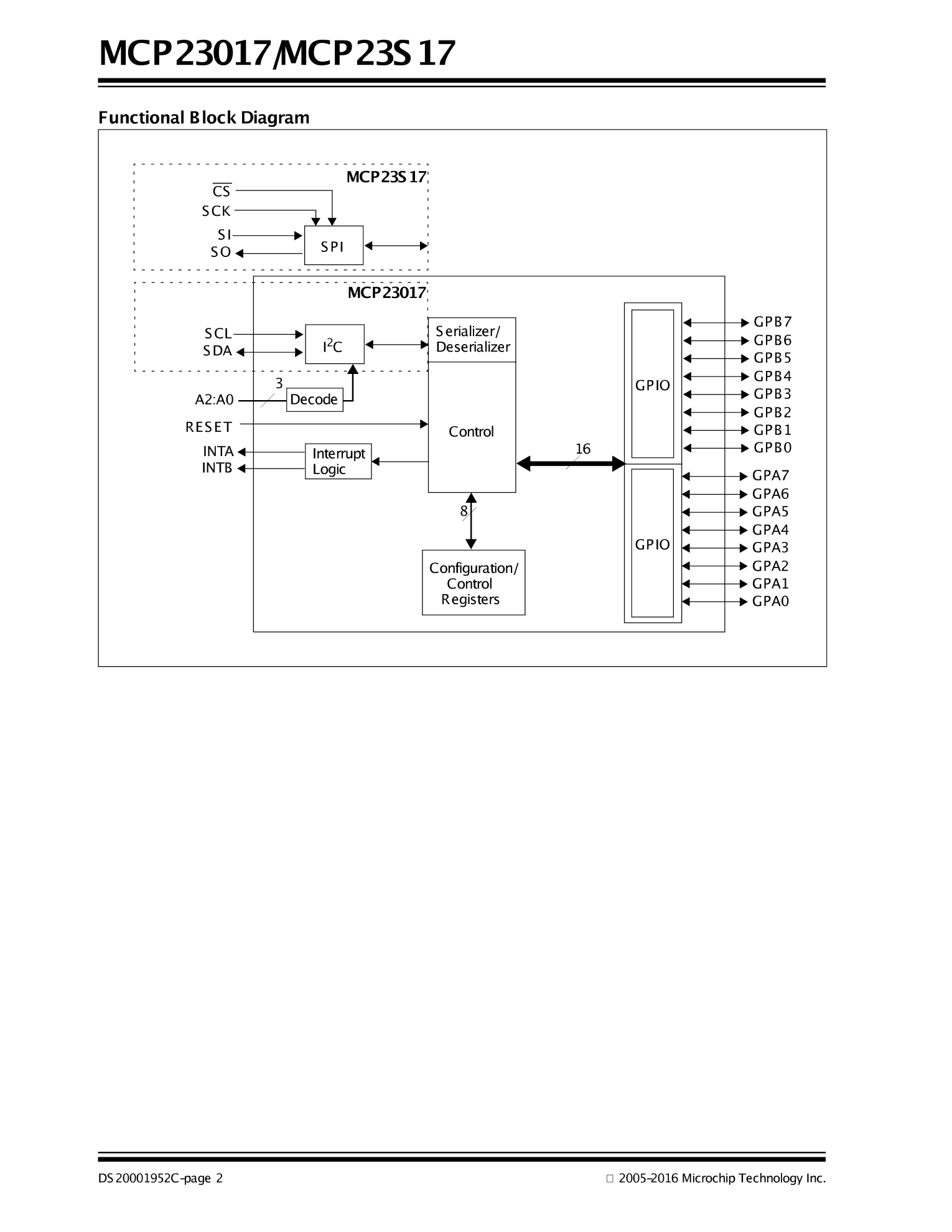 MCP23017T-E/SO_（MICROCHIP(美国微芯)）MCP23017T-E/SO中文资料_价格_PDF手册-立创电子商城