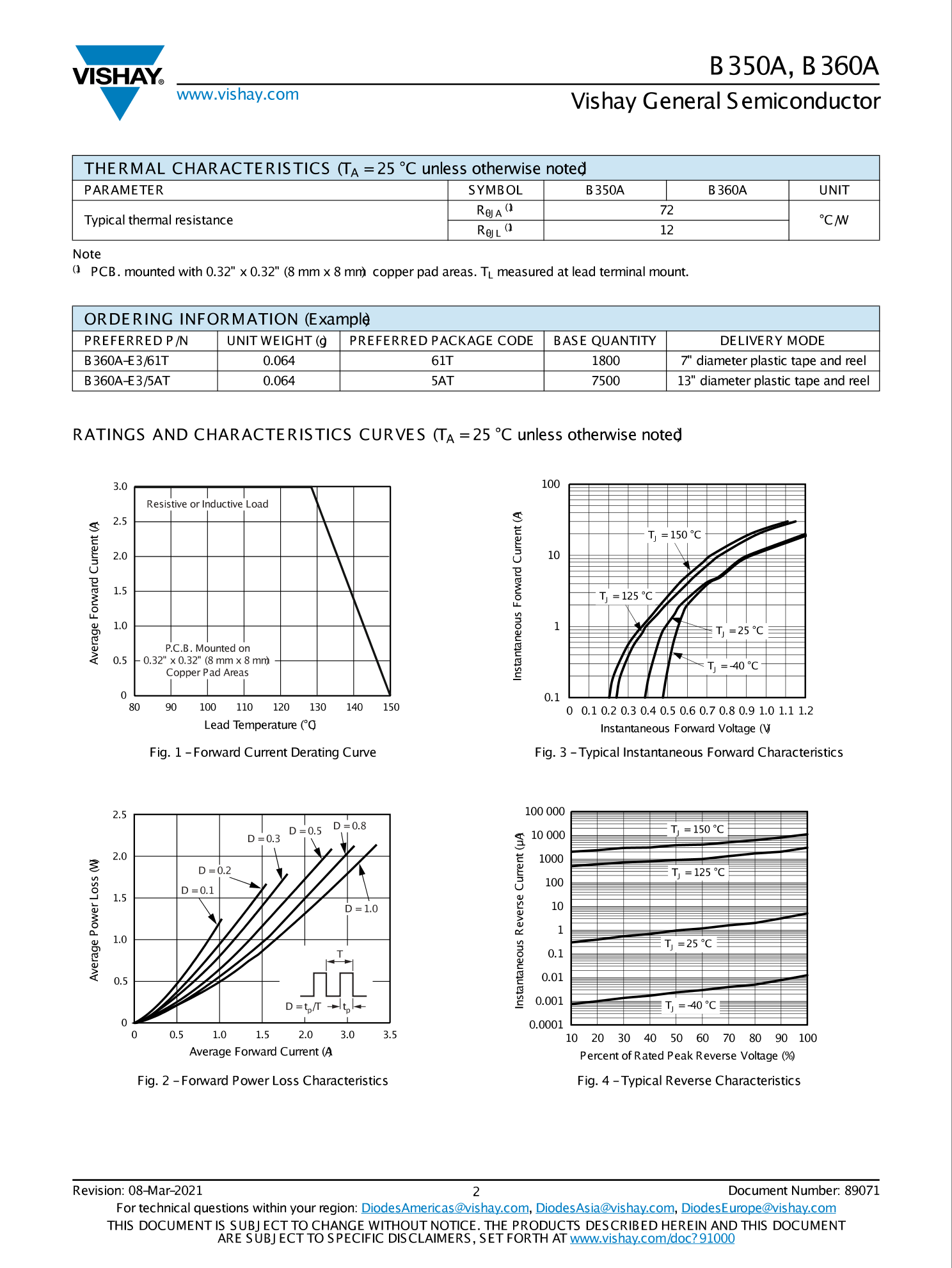 B360A-E3/61T_（VISHAY(威世)）B360A-E3/61T中文资料_价格_PDF手册-立创电子商城