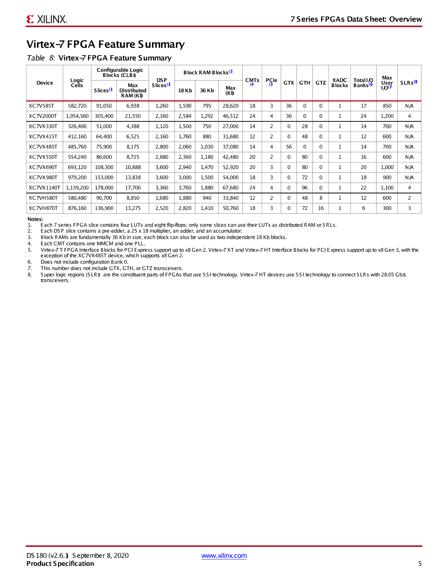 XC7K70T-2FBG676C_（XILINX(赛灵思)）XC7K70T-2FBG676C中文资料_价格_PDF手册-立创电子商城