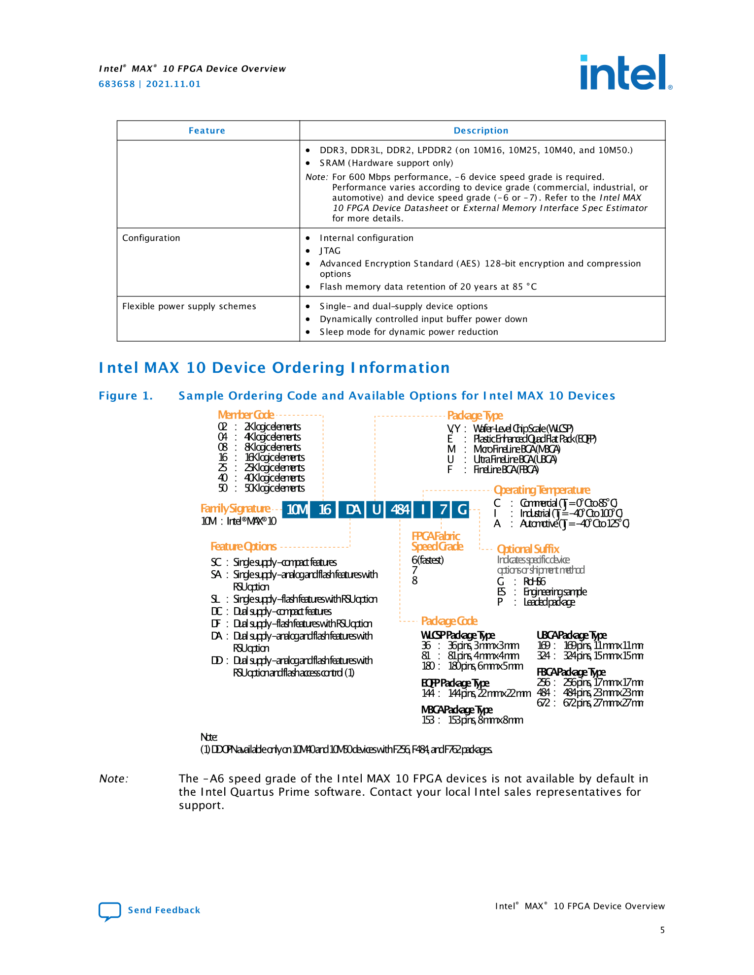 10M08SAU169I7G_（Intel/Altera）10M08SAU169I7G中文资料_价格_PDF手册-立创电子商城