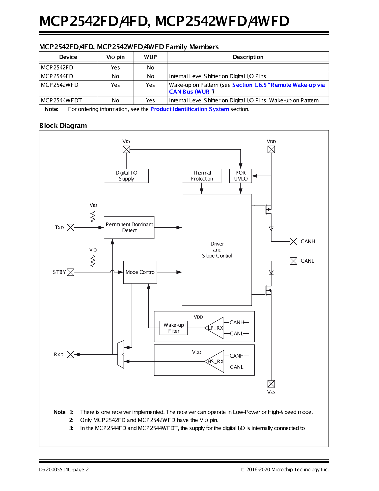MCP2542FD-E/SN_（MICROCHIP(美国微芯)）MCP2542FD-E/SN中文资料_价格_PDF手册-立创电子商城