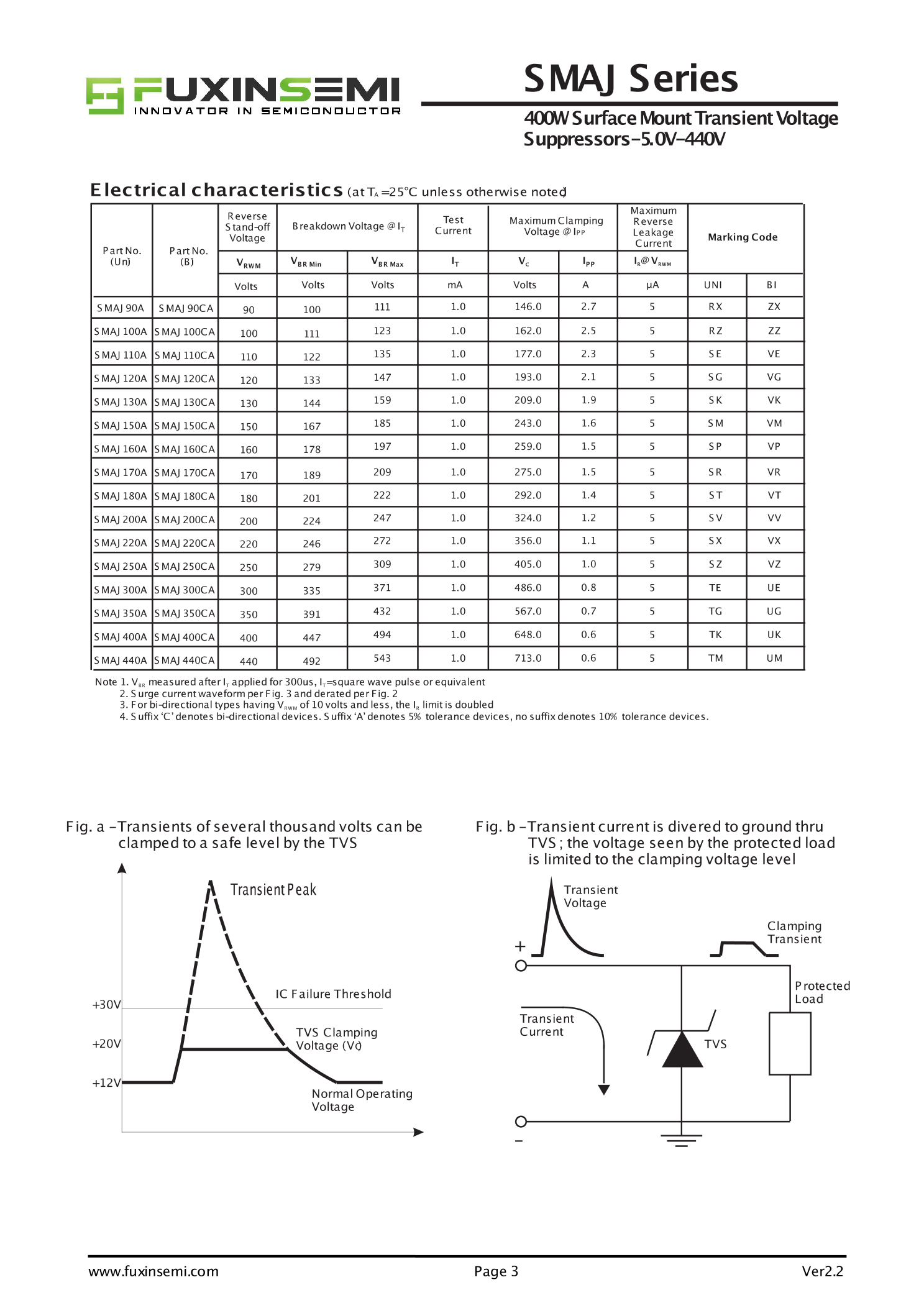 SMAJ24CA_（FUXINSEMI(富芯森美)）SMAJ24CA中文资料_价格_PDF手册-立创电子商城