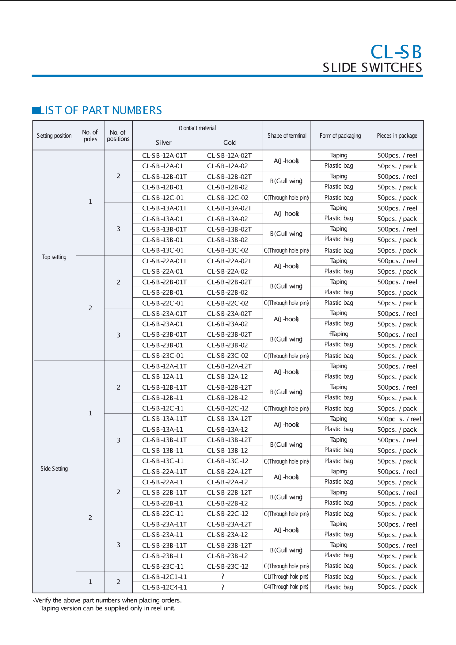 CL-SB-22B-02T_（NIDEC(尼得科)）CL-SB-22B-02T中文资料_价格_PDF手册-立创电子商城