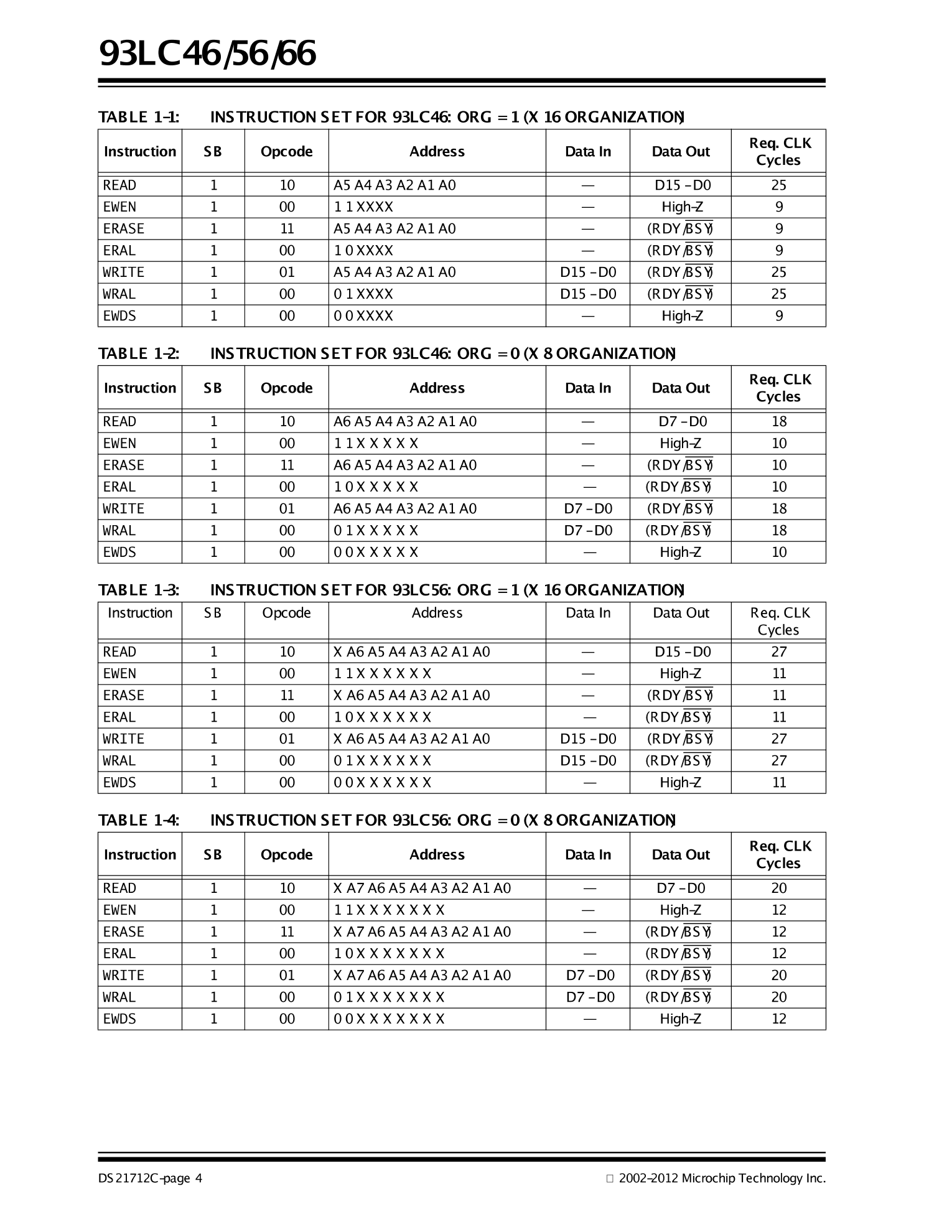 93LC46-I/SN_（MICROCHIP(美国微芯)）93LC46-I/SN中文资料_价格_PDF手册-立创电子商城