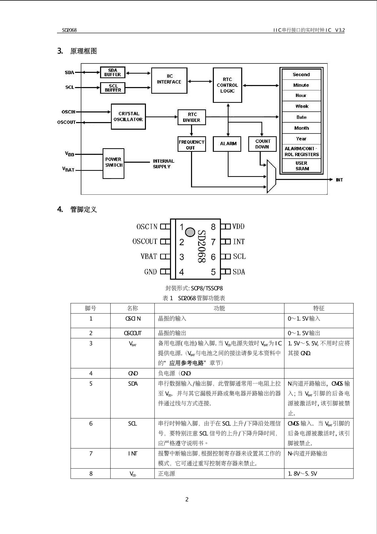 SD2068_（WAVE(兴威帆电子)）SD2068中文资料_价格_PDF手册-立创电子商城