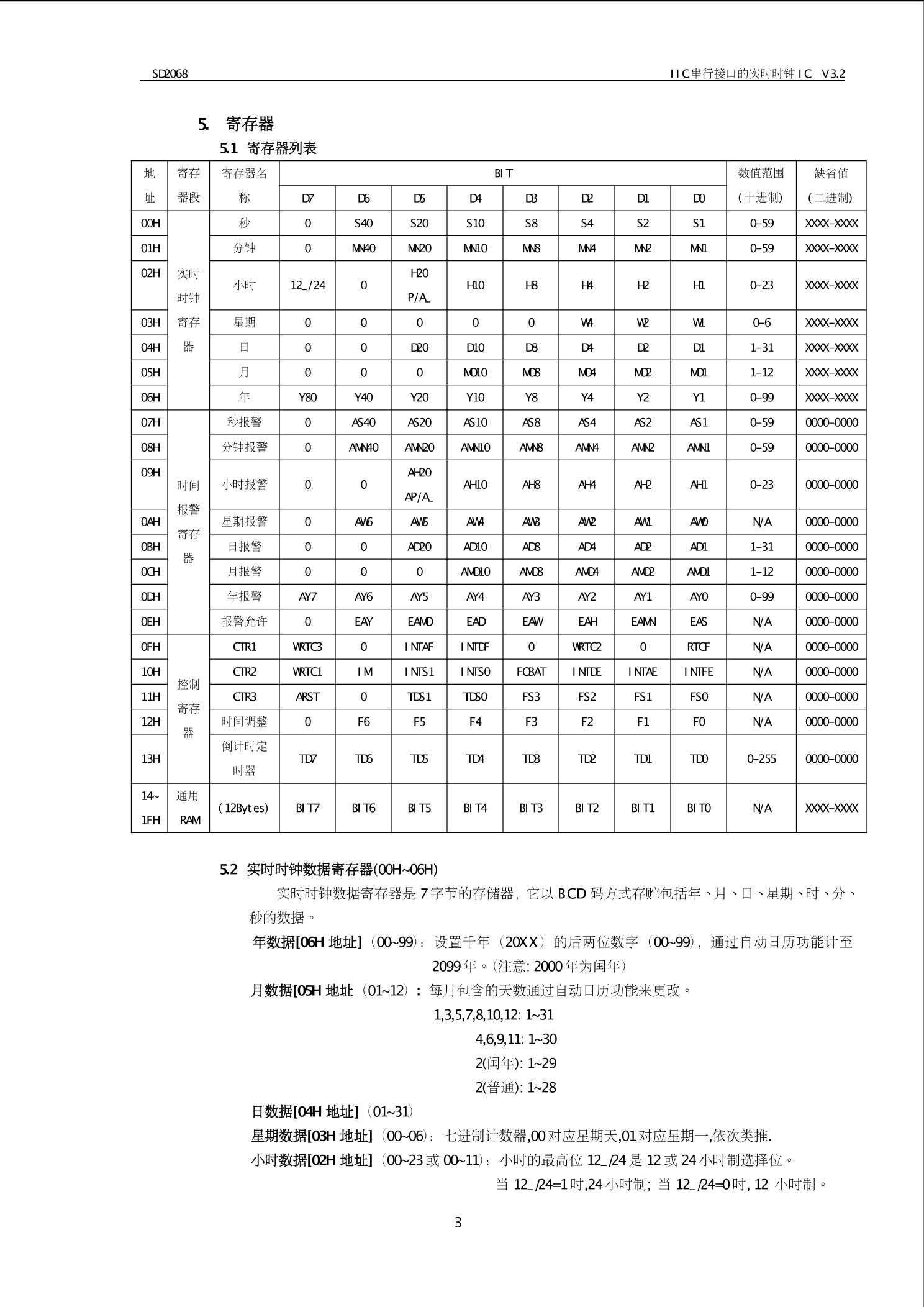 SD2068_（WAVE(兴威帆电子)）SD2068中文资料_价格_PDF手册-立创电子商城