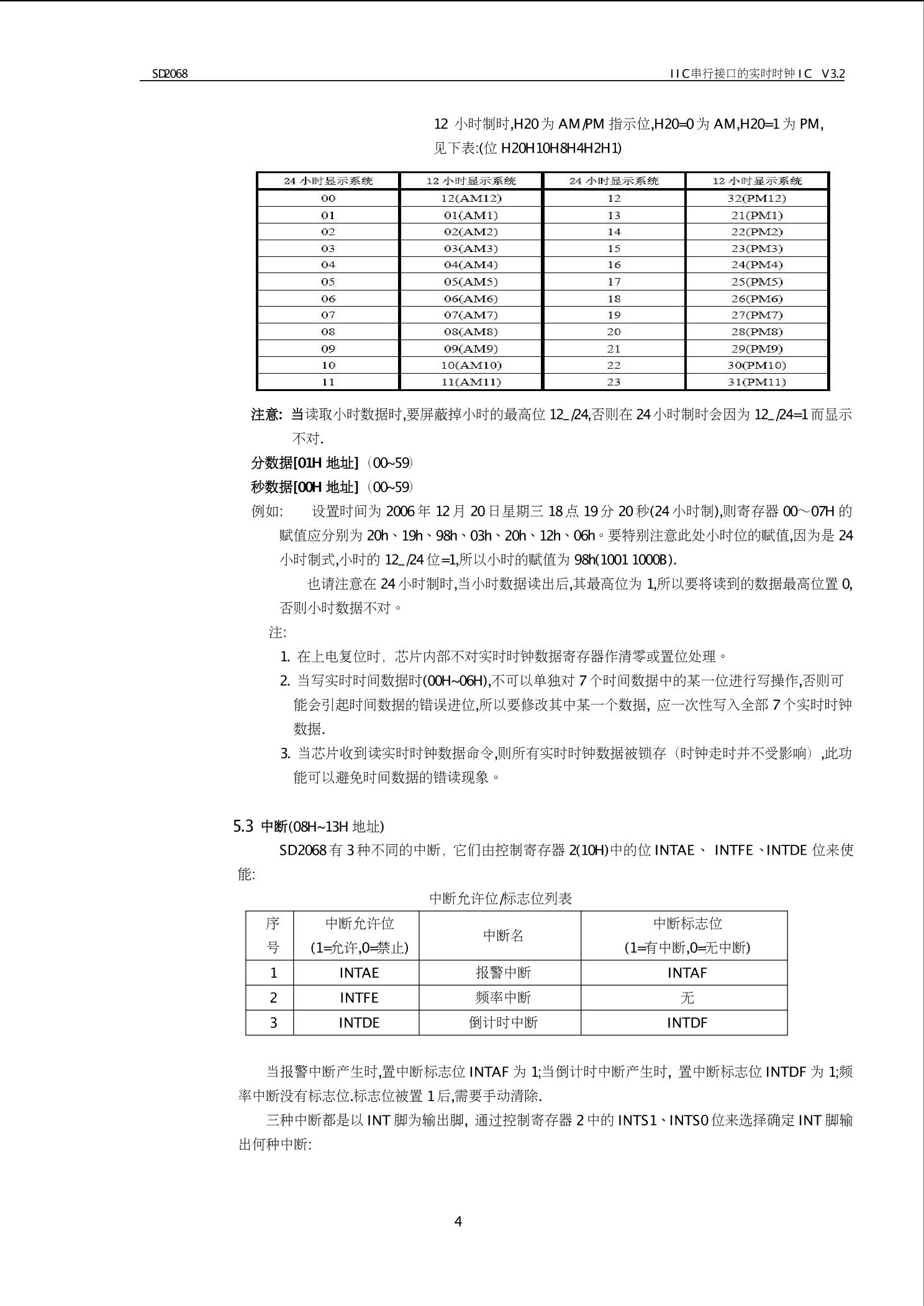 SD2068_（WAVE(兴威帆电子)）SD2068中文资料_价格_PDF手册-立创电子商城