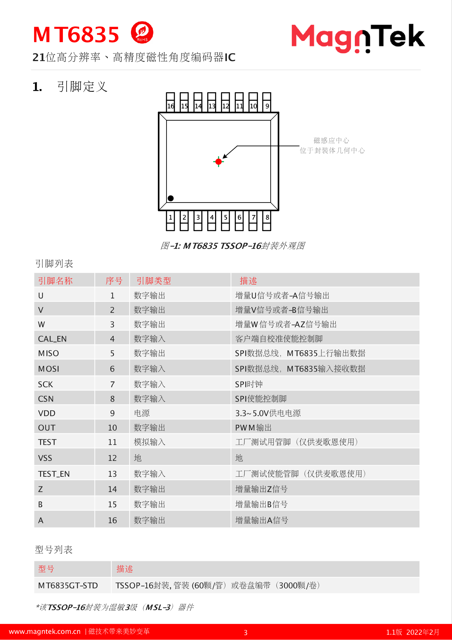 MT6835GT-STD_（MagnTek(麦歌恩)）MT6835GT-STD中文资料_价格_PDF手册-立创电子商城