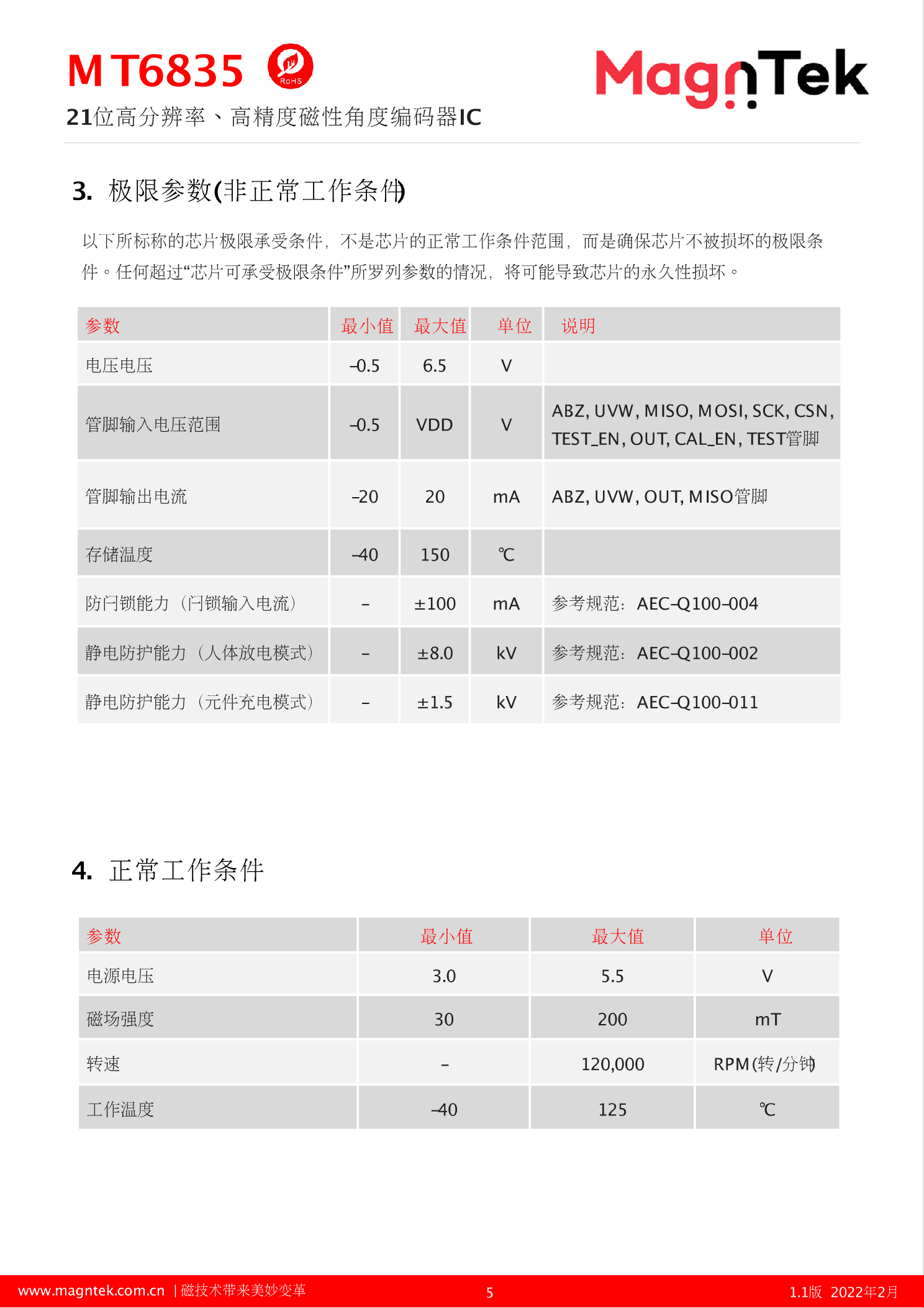 MT6835GT-STD_（MagnTek(麦歌恩)）MT6835GT-STD中文资料_价格_PDF手册-立创电子商城