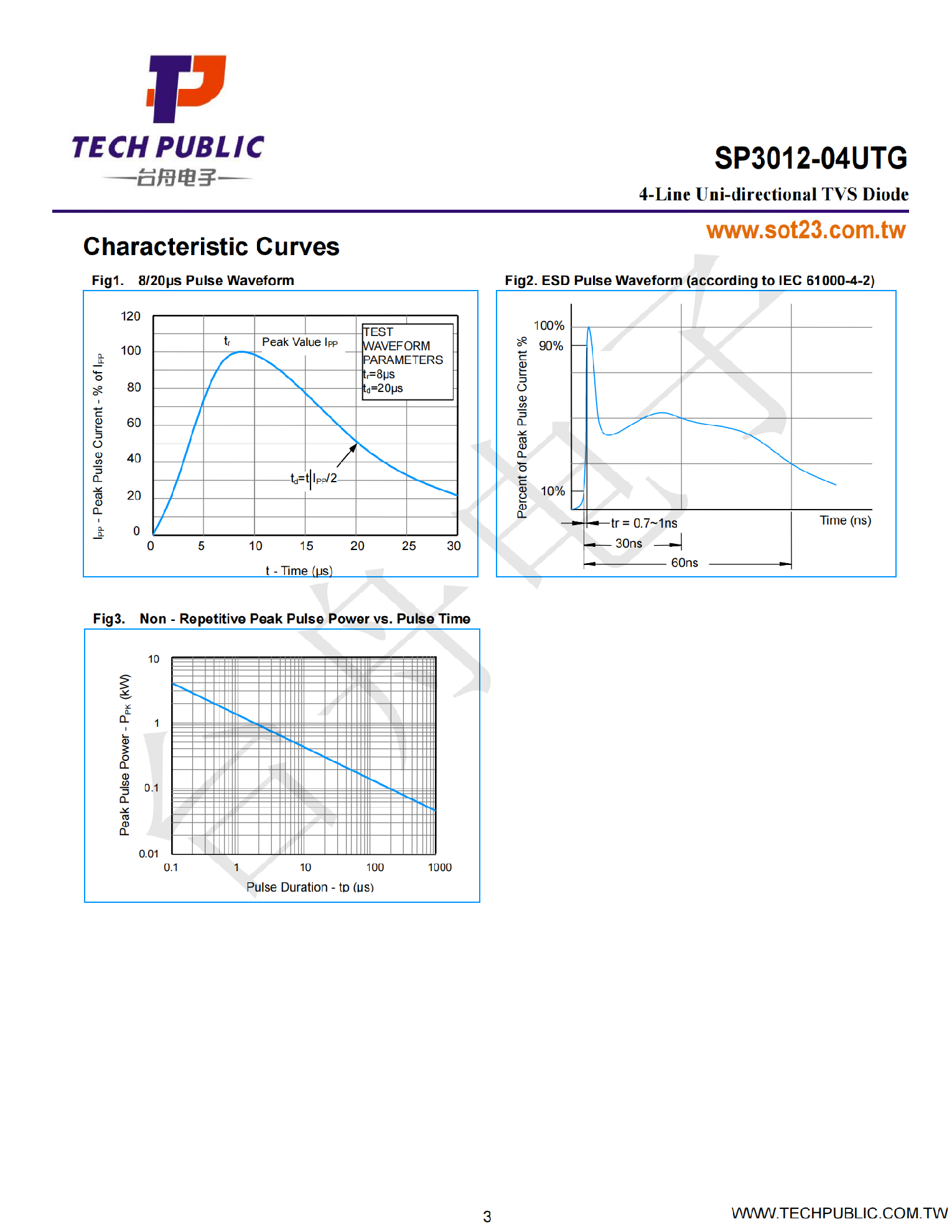 SP3012-04UTG_（TECH PUBLIC(台舟)）SP3012-04UTG中文资料_价格_PDF手册-立创电子商城