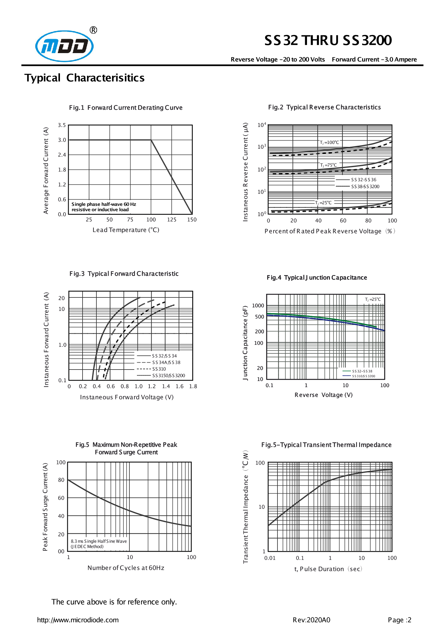 SS34_（MDD）SS34中文资料_价格_PDF手册-立创电子商城