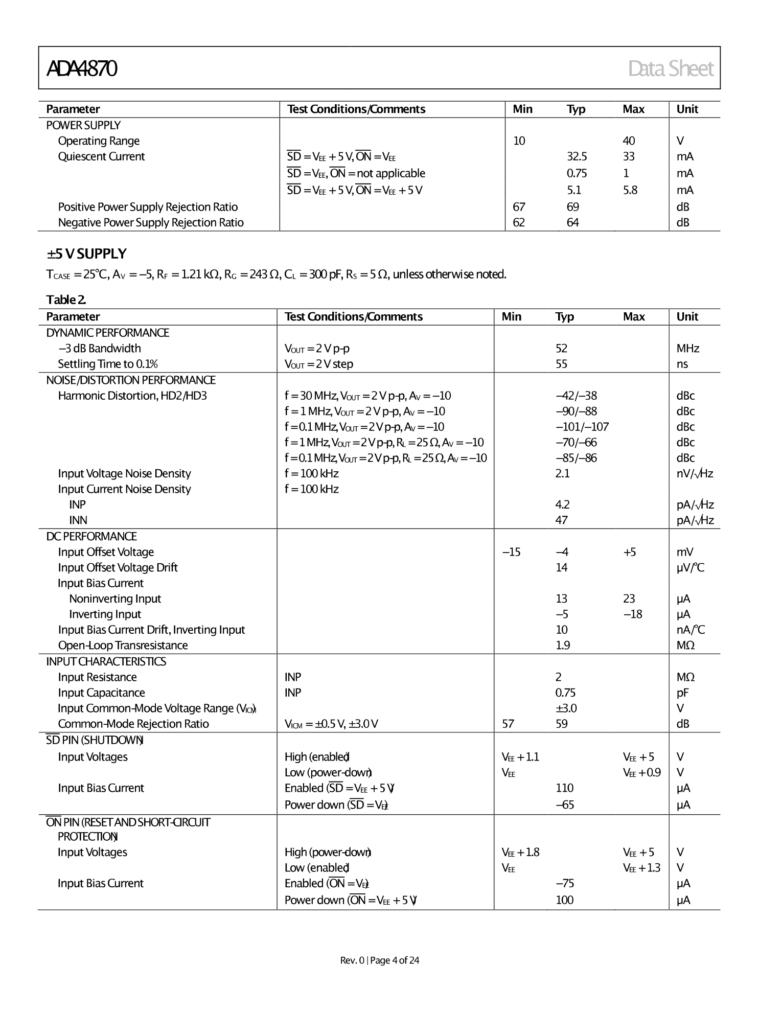 ADA4870ARRZ_（ADI(亚德诺)）ADA4870ARRZ中文资料_价格_PDF手册-立创电子商城