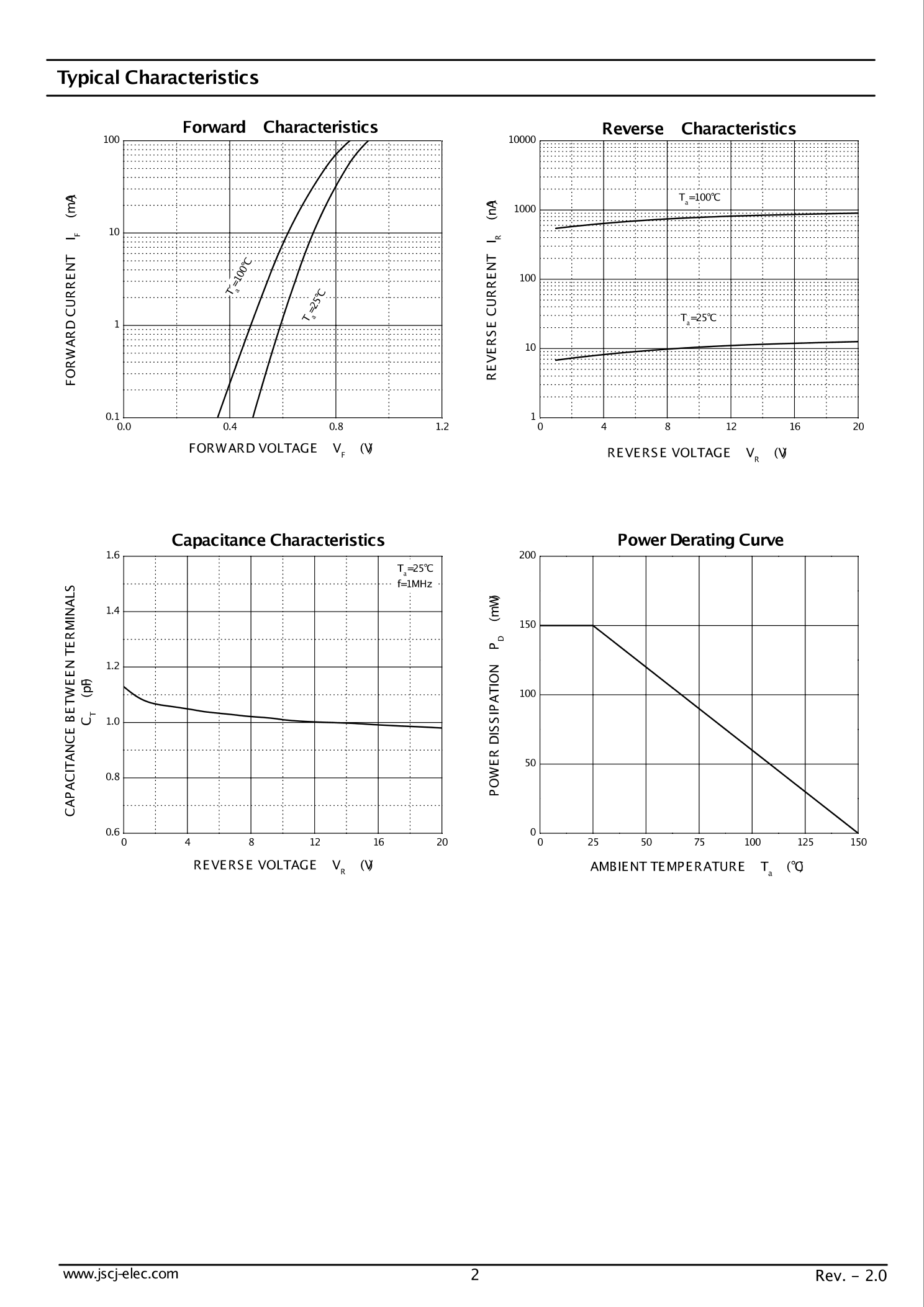 DA221_（CJ(江苏长电/长晶)）DA221中文资料_价格_PDF手册-立创电子商城