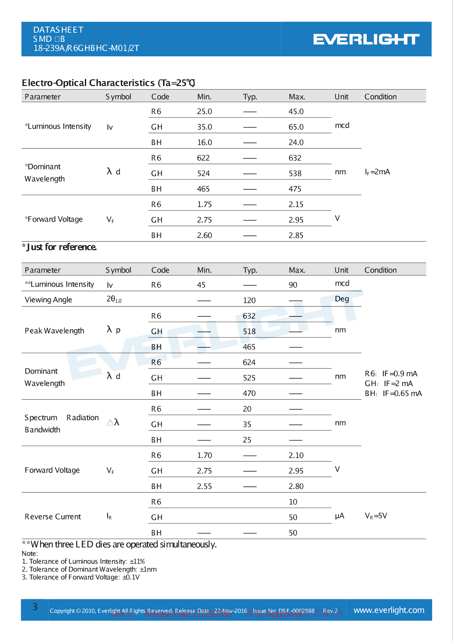 18-239A/R6GHBHC-M01/2T_（EVERLIGHT(亿光)）18-239A/R6GHBHC-M01/2T中文资料_价格_PDF ...