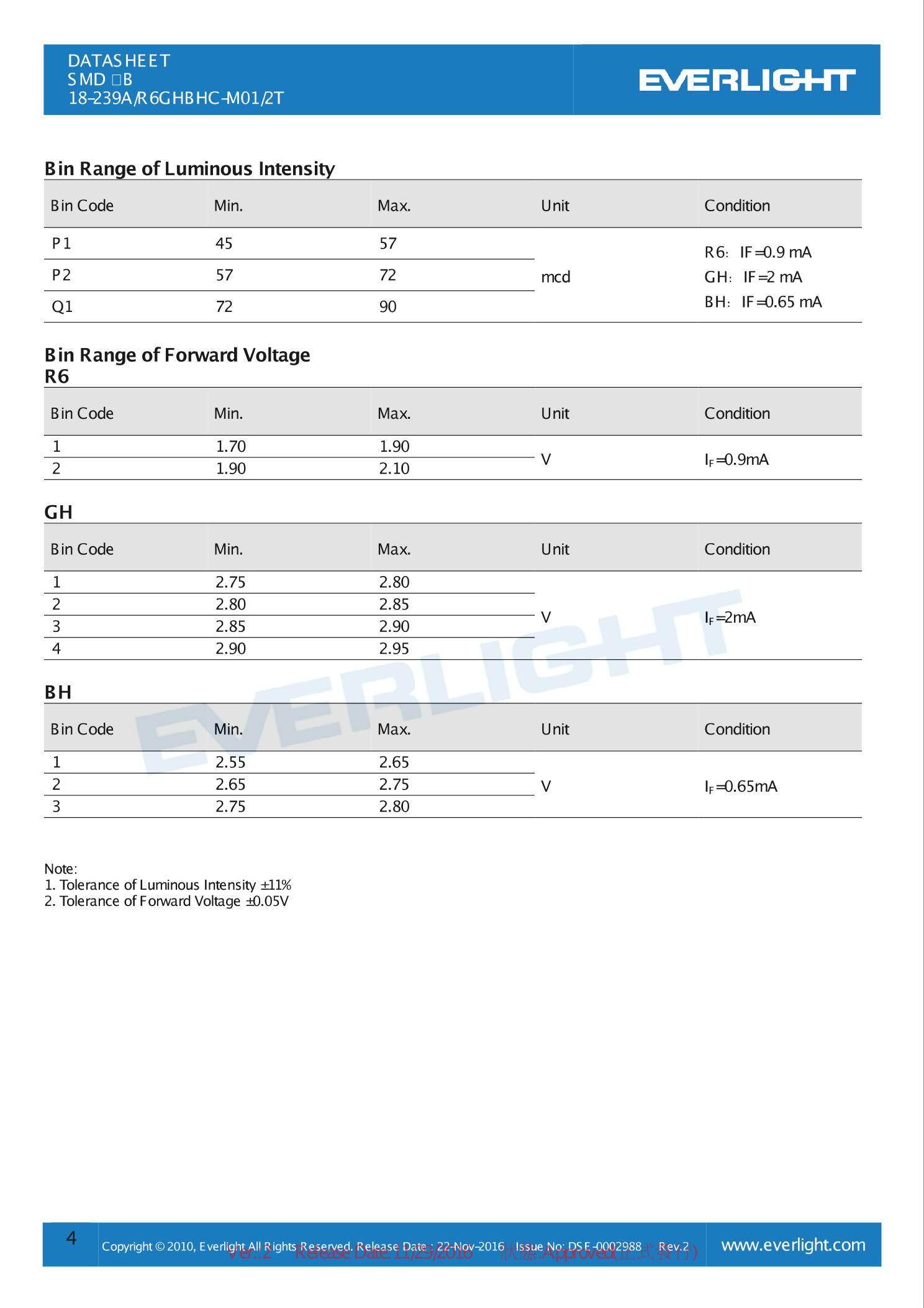 18-239A/R6GHBHC-M01/2T_（EVERLIGHT(亿光)）18-239A/R6GHBHC-M01/2T中文资料_价格_PDF ...
