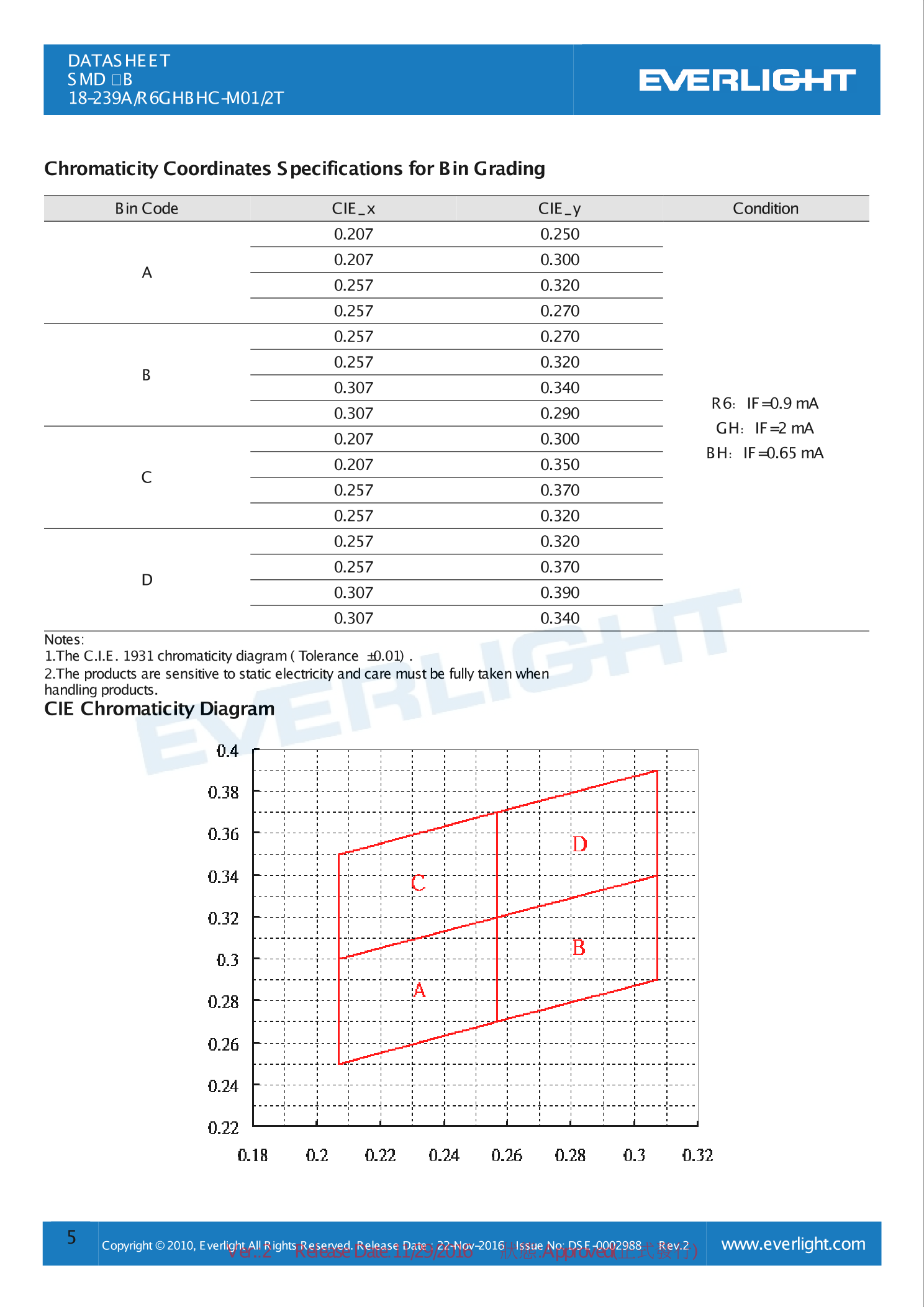 18-239A/R6GHBHC-M01/2T_（EVERLIGHT(亿光)）18-239A/R6GHBHC-M01/2T中文资料_价格_PDF ...