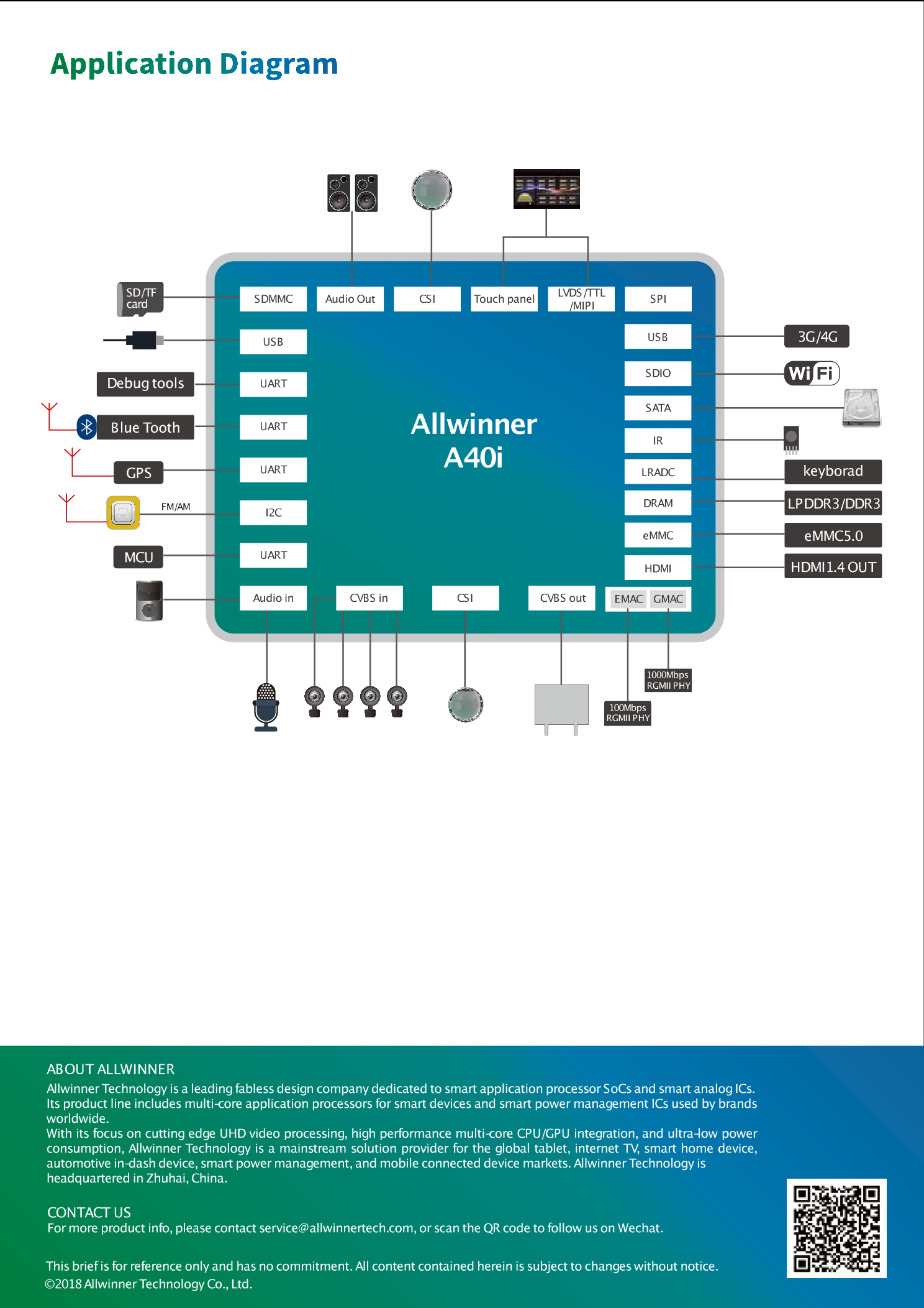 A40i-H_（Allwinner(全志)）A40i-H中文资料_价格_PDF手册-立创电子商城