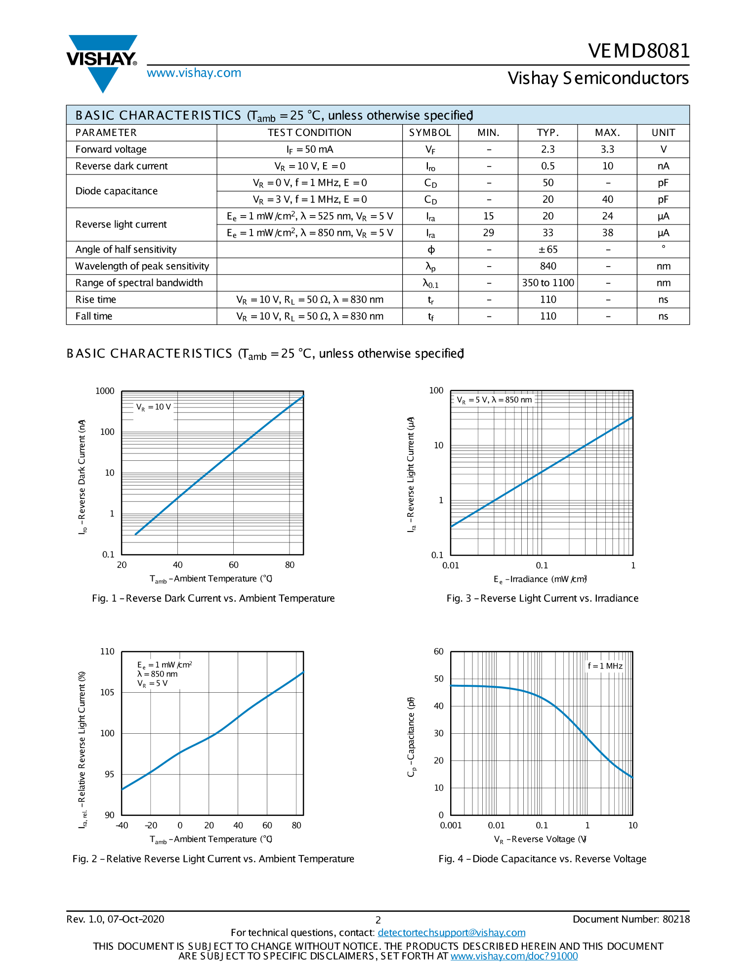 VEMD8081_（VISHAY(威世)）VEMD8081中文资料_价格_PDF手册-立创电子商城