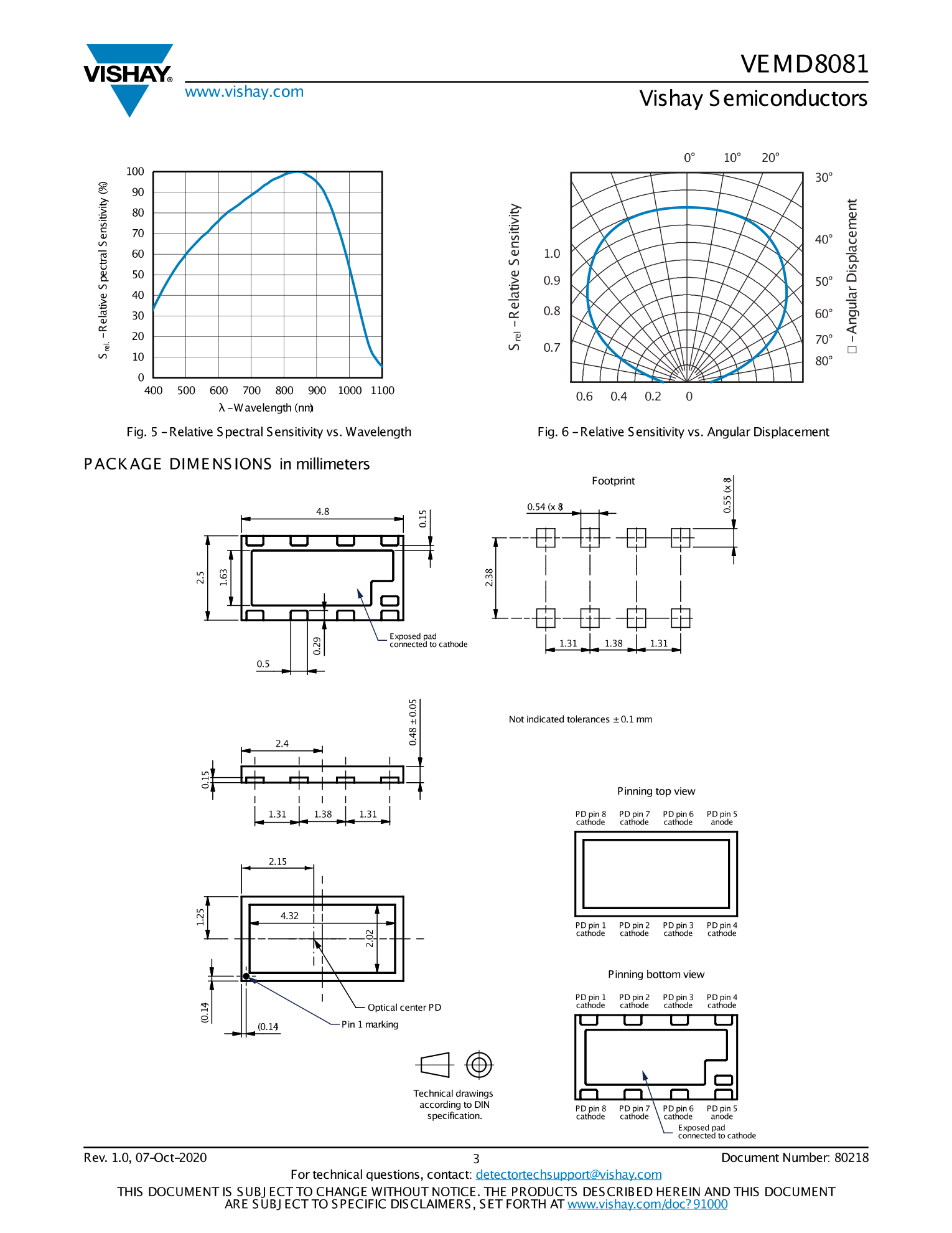 VEMD8081_（VISHAY(威世)）VEMD8081中文资料_价格_PDF手册-立创电子商城