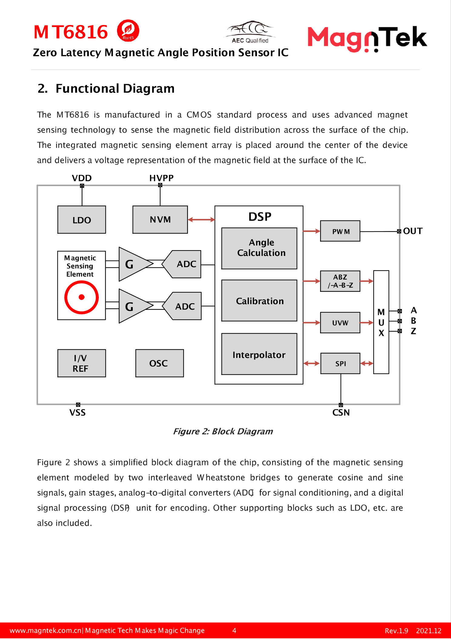 MT6816CT-STD-R_（MagnTek(麦歌恩)）MT6816CT-STD-R中文资料_价格_PDF手册-立创电子商城