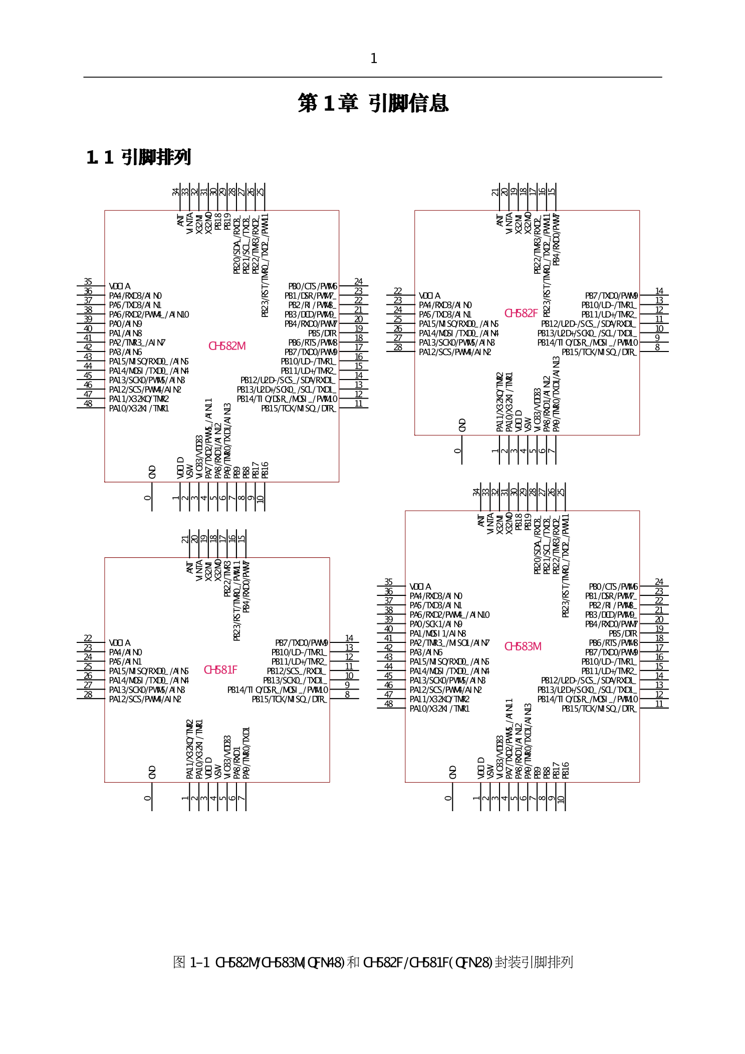 CH582F_（WCH(南京沁恒)）CH582F中文资料_价格_PDF手册-立创电子商城